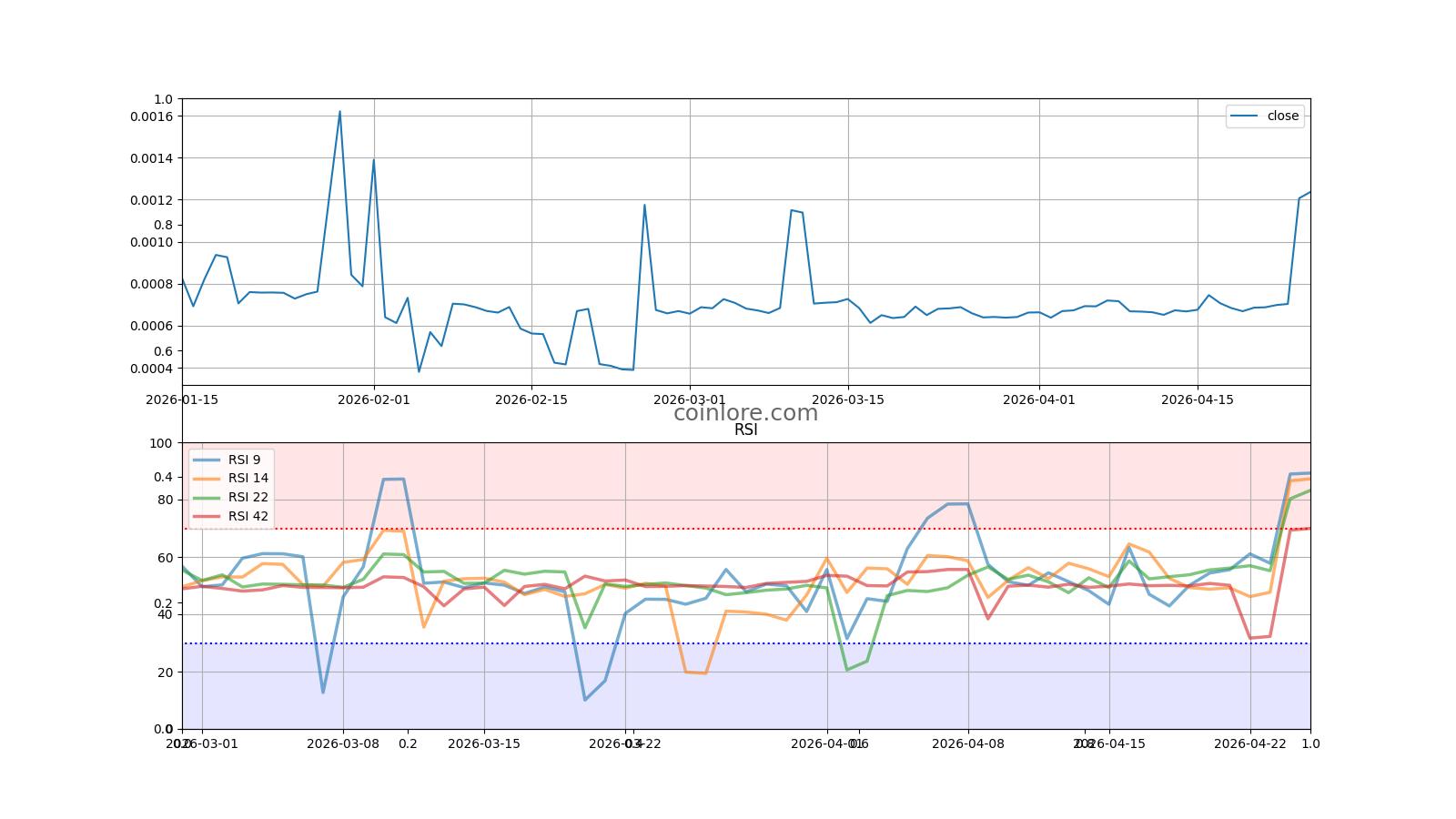 ClearPoll RSI indicator