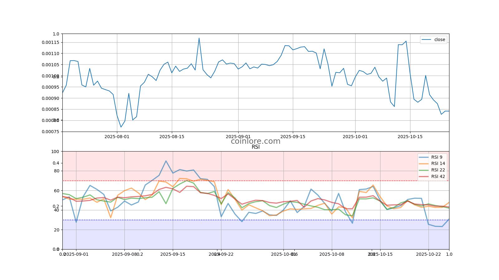 ClearPoll RSI indicator
