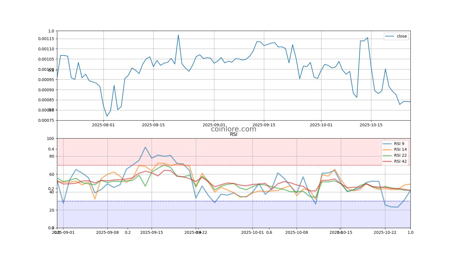 ClearPoll RSI indicator