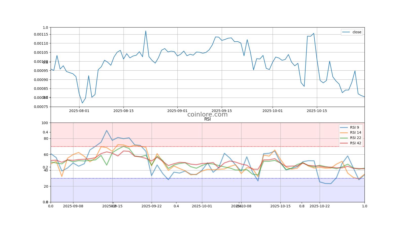 ClearPoll RSI indicator