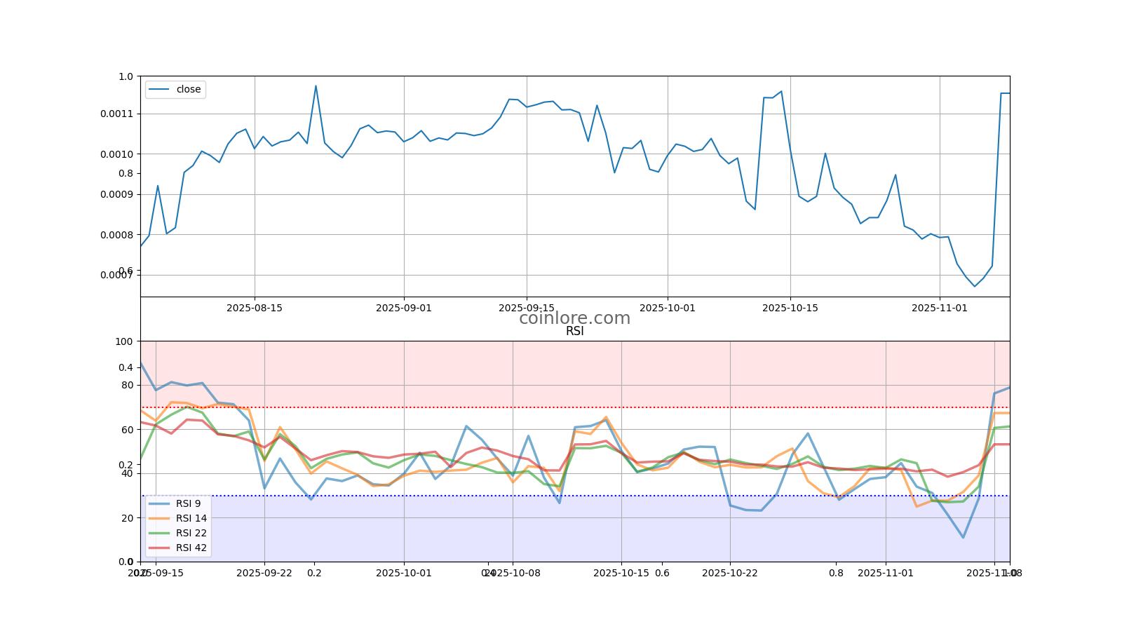 ClearPoll RSI indicator