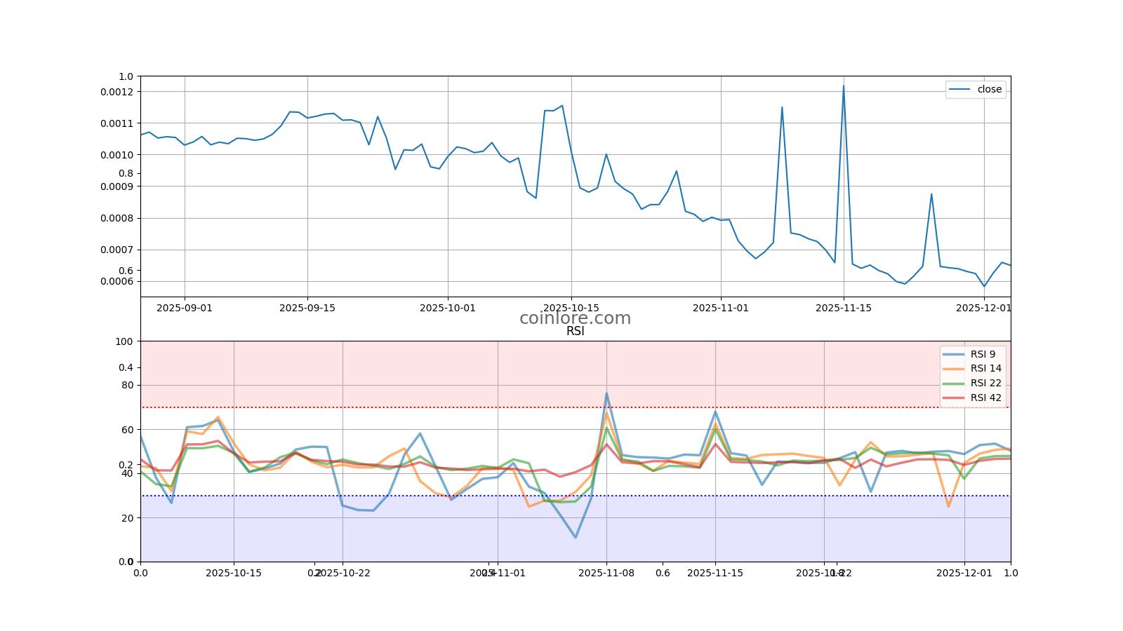 ClearPoll RSI indicator