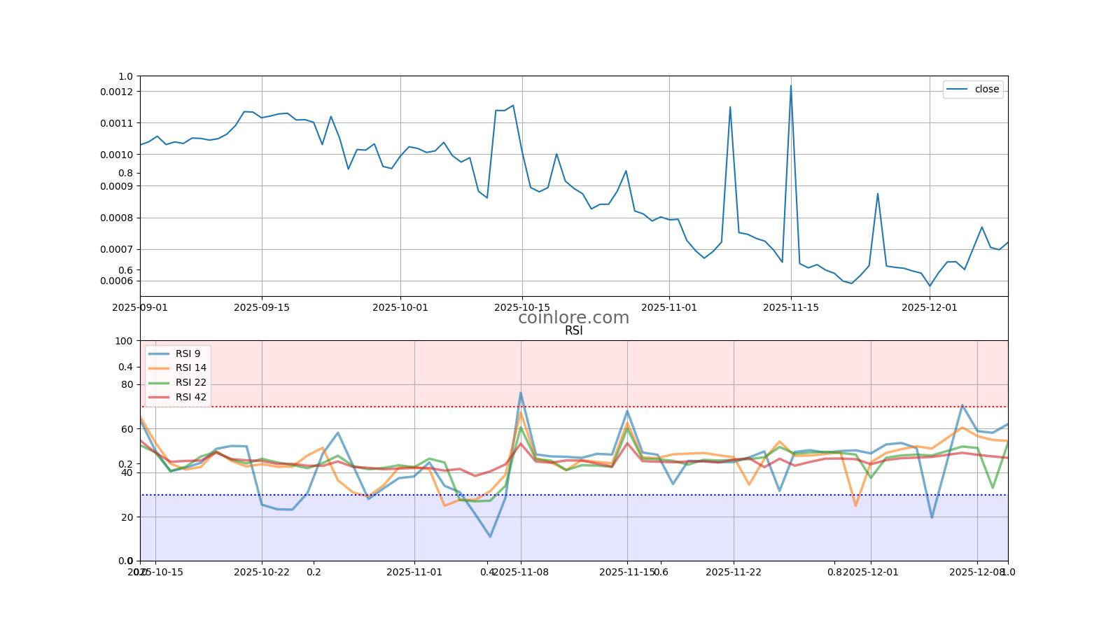 ClearPoll RSI indicator