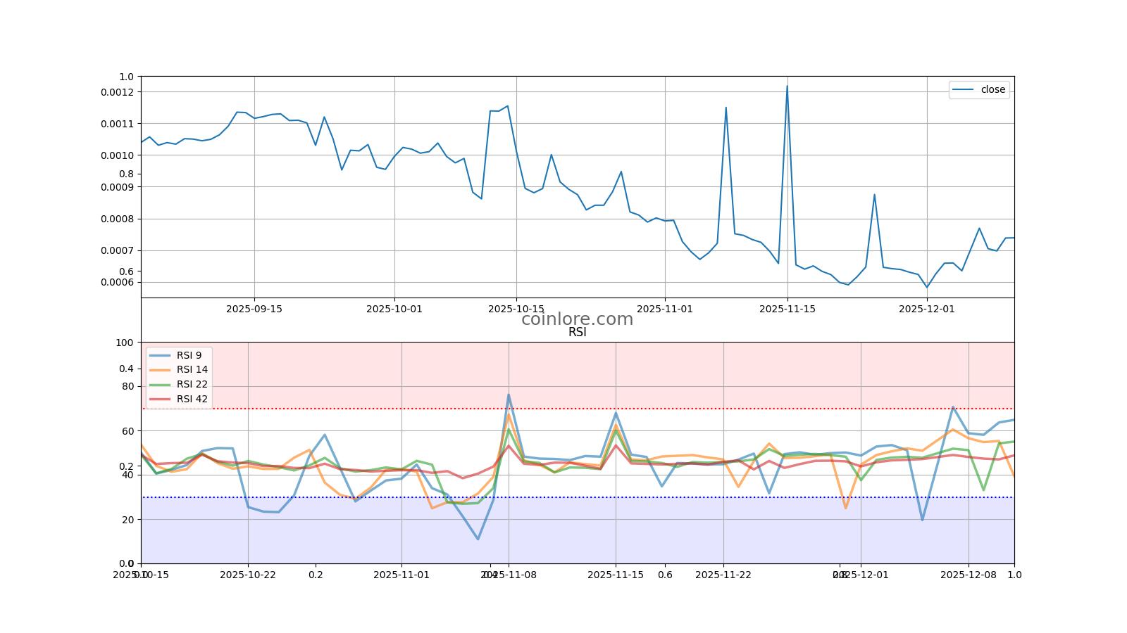ClearPoll RSI indicator