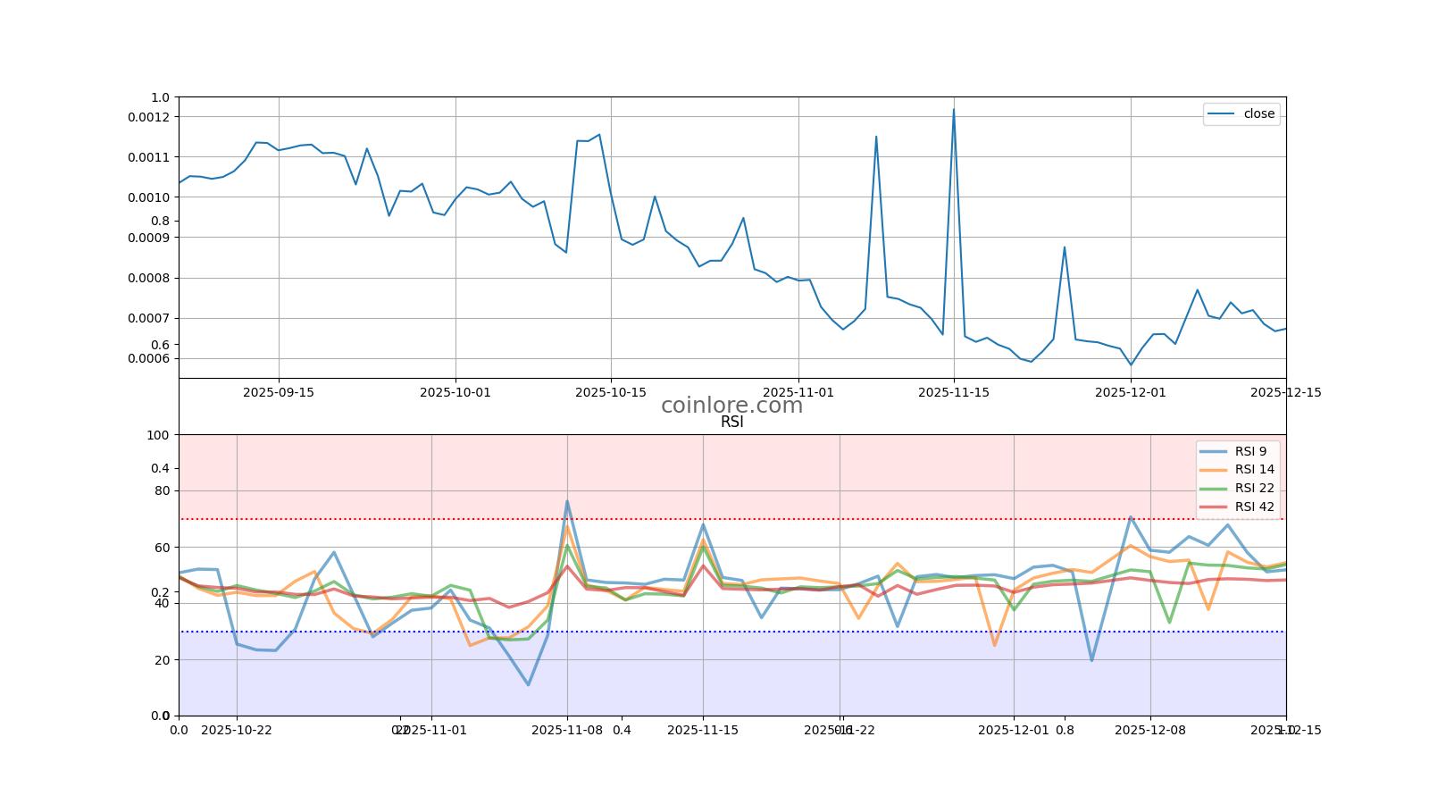 ClearPoll RSI indicator