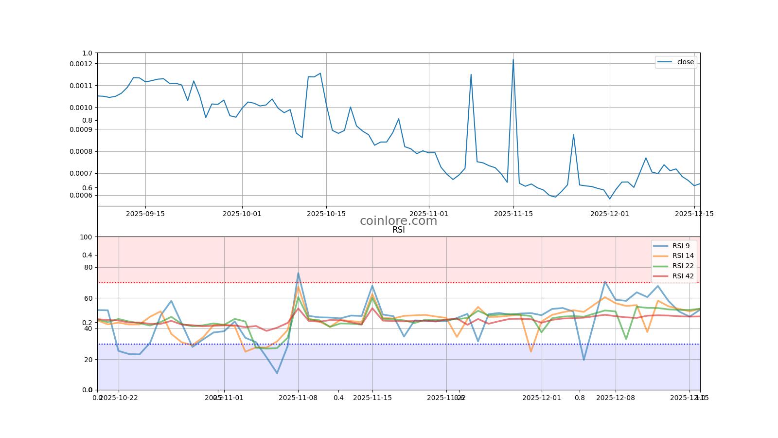 ClearPoll RSI indicator
