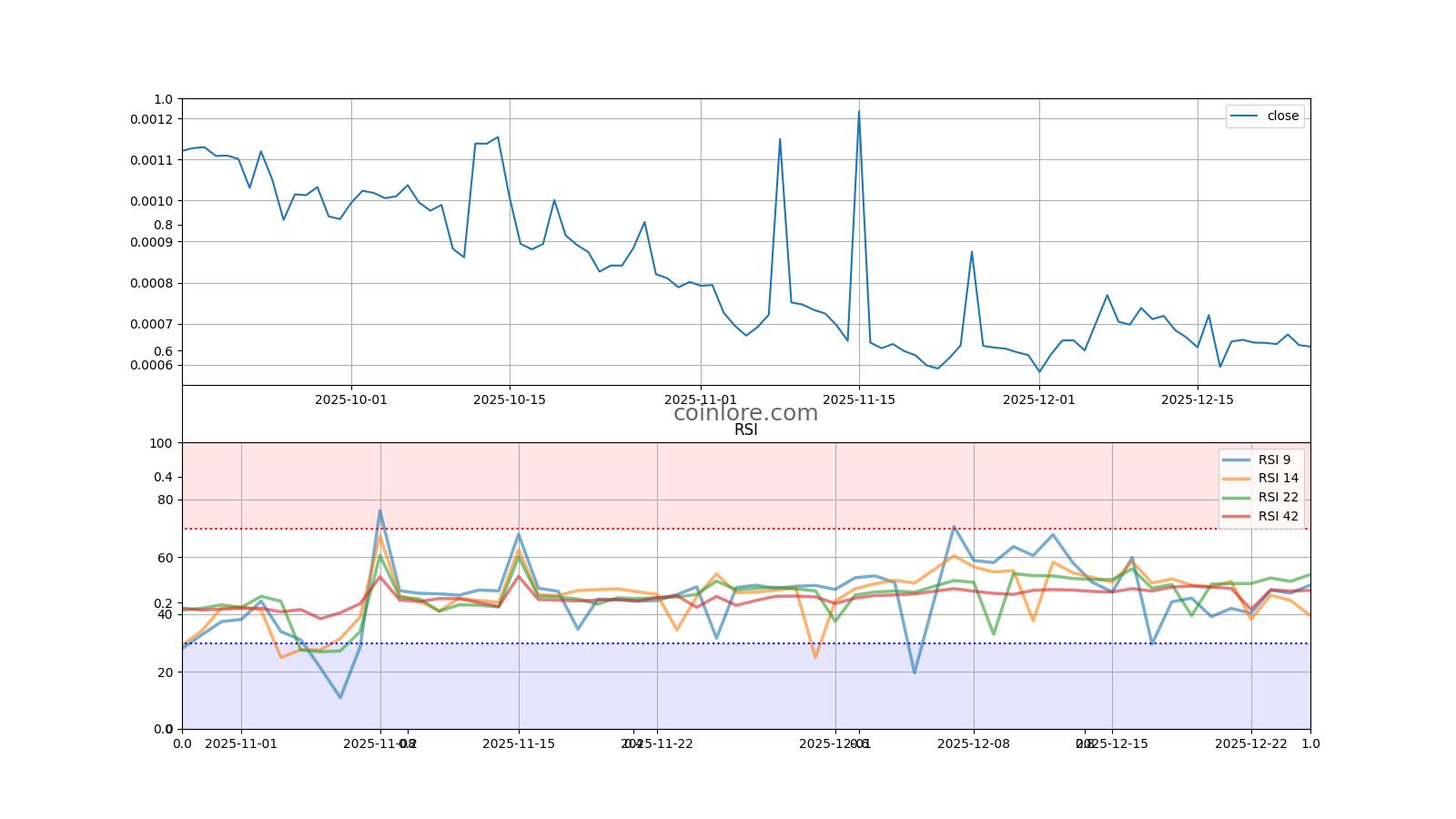 ClearPoll RSI indicator