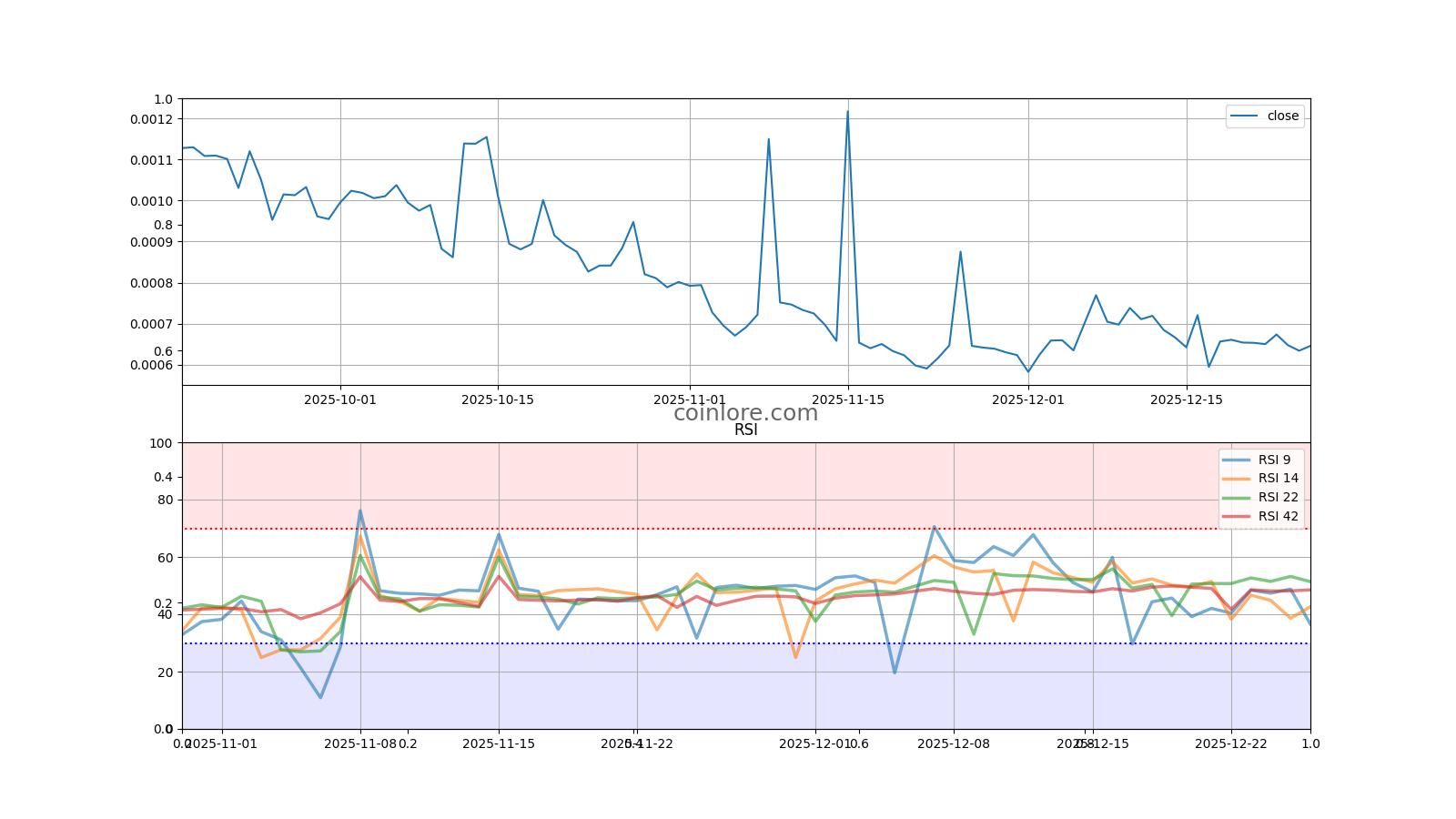 ClearPoll RSI indicator