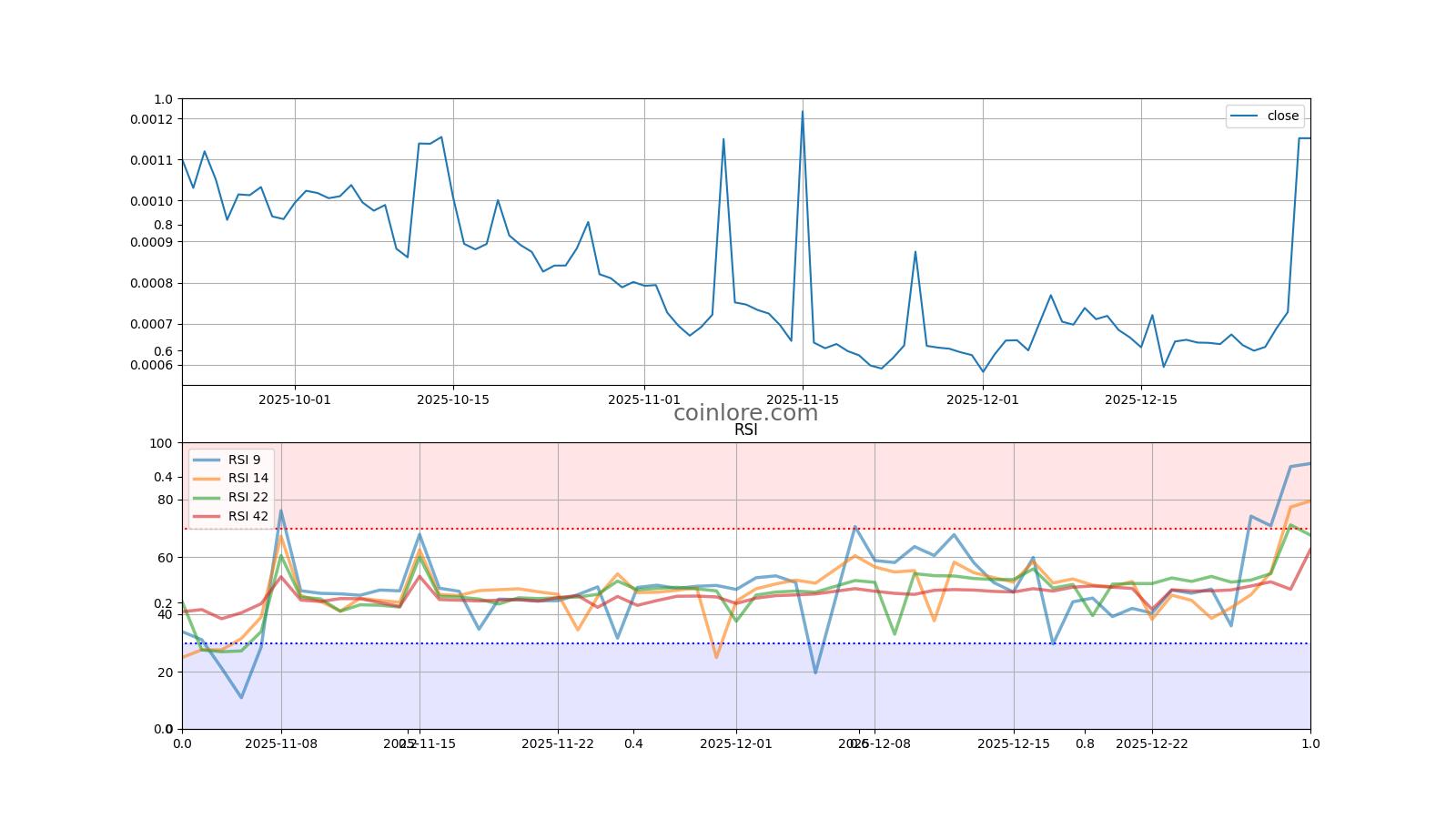 ClearPoll RSI indicator