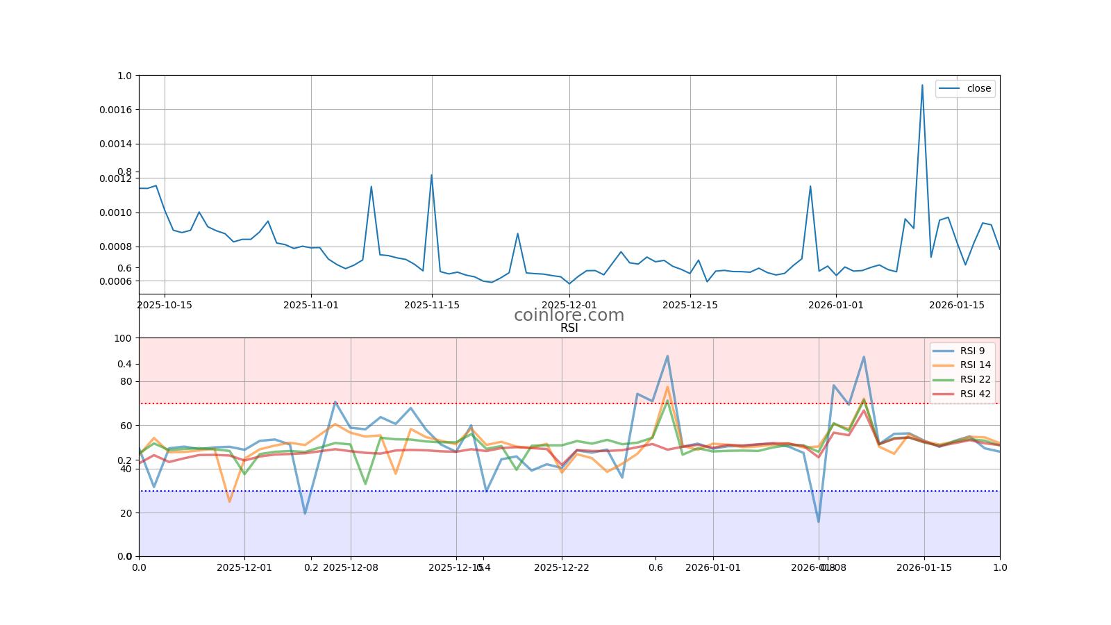 ClearPoll RSI indicator