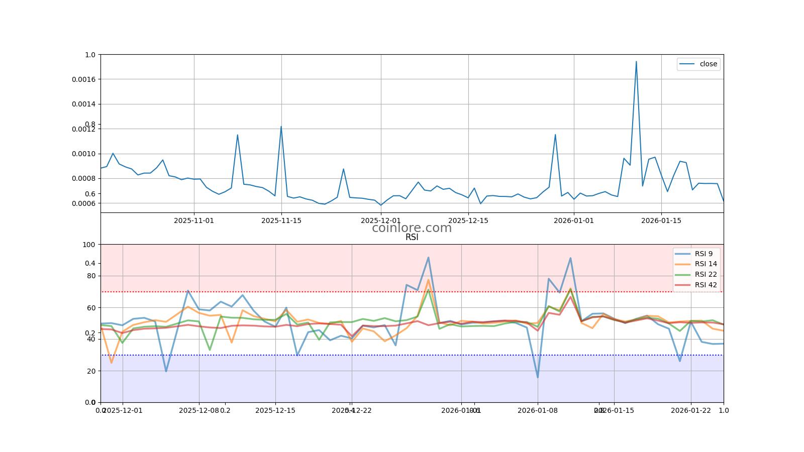 ClearPoll RSI indicator