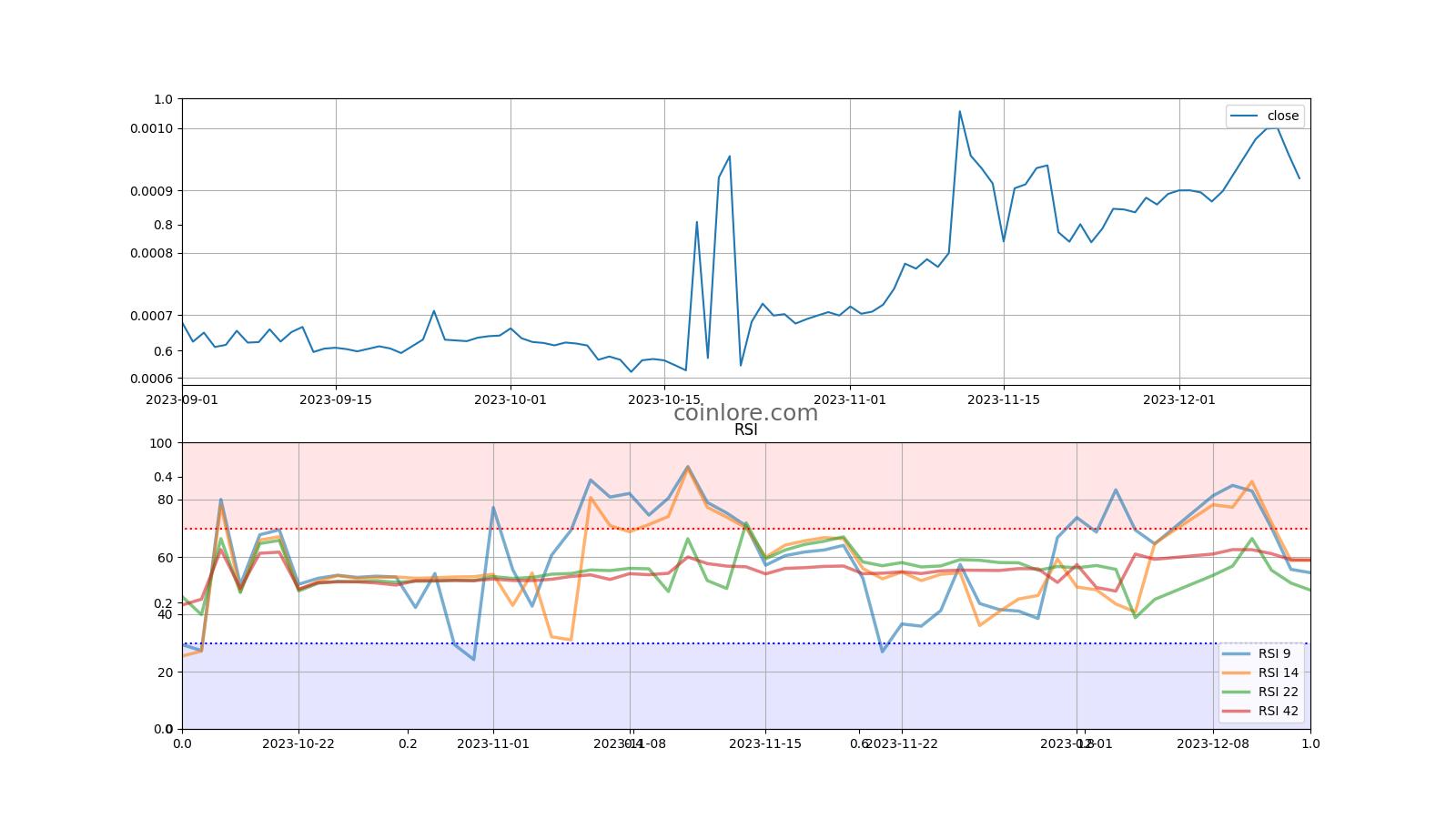 ClearPoll RSI indicator