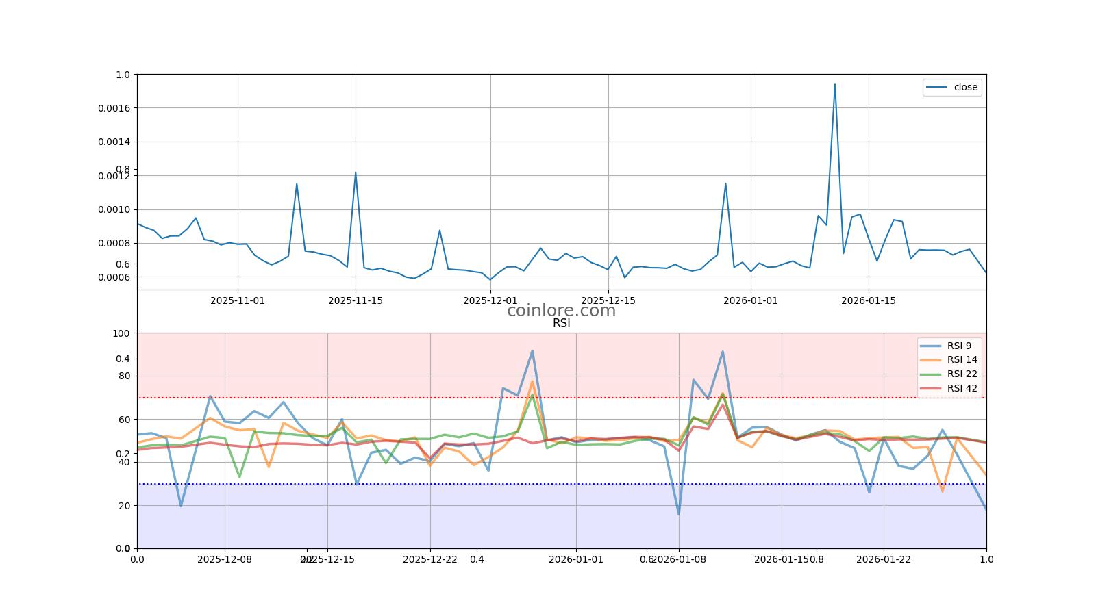 ClearPoll RSI indicator