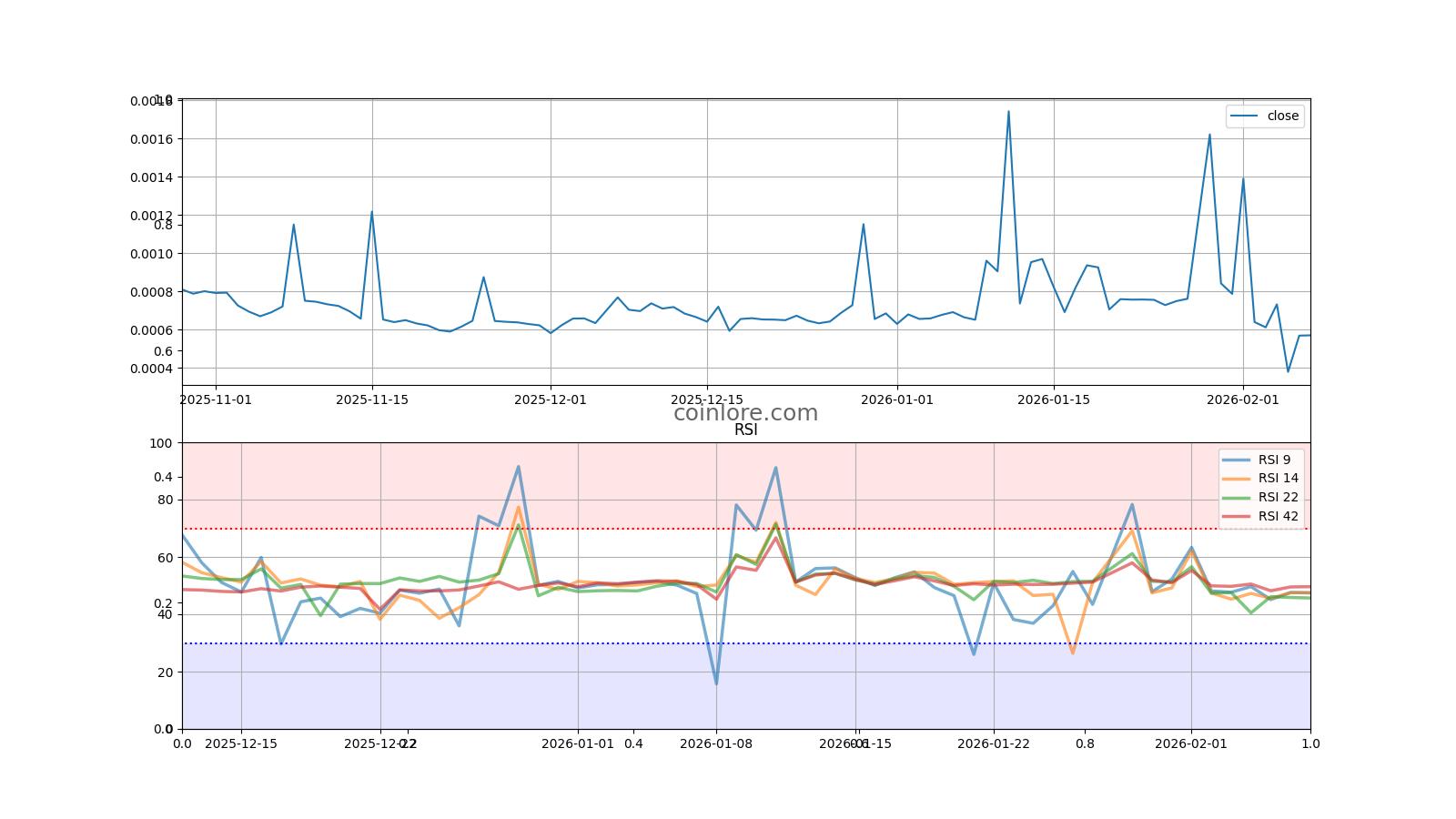 ClearPoll RSI indicator