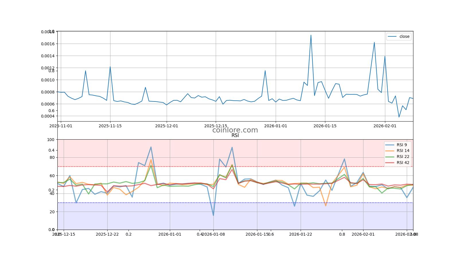 ClearPoll RSI indicator