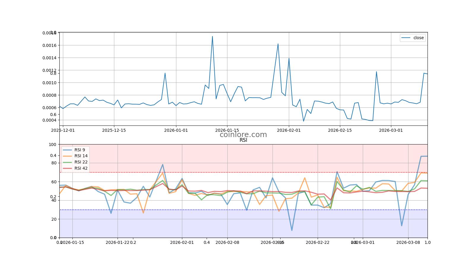 ClearPoll RSI indicator