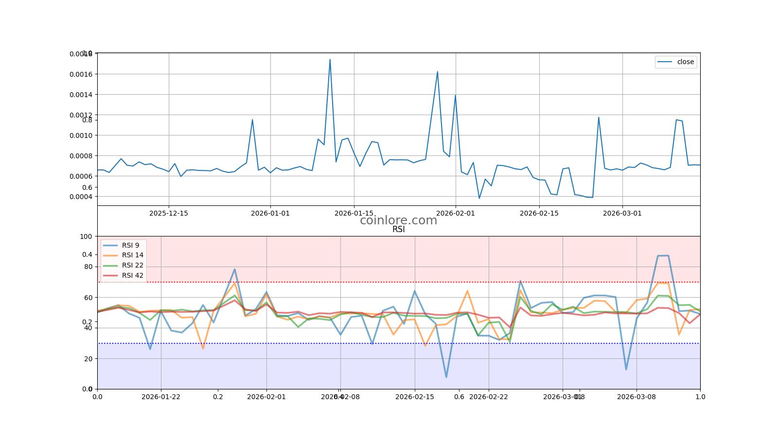 ClearPoll RSI indicator
