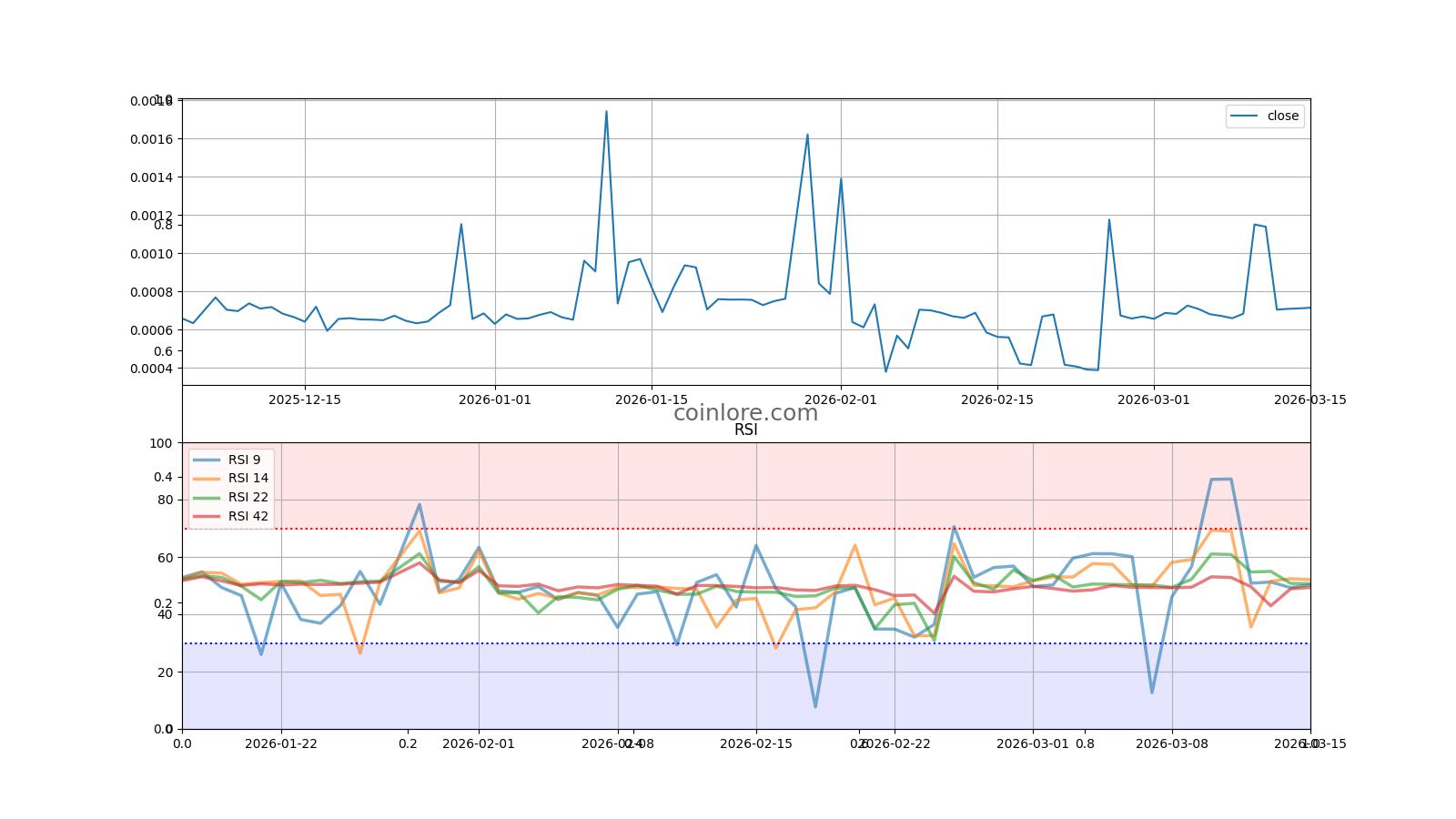 ClearPoll RSI indicator