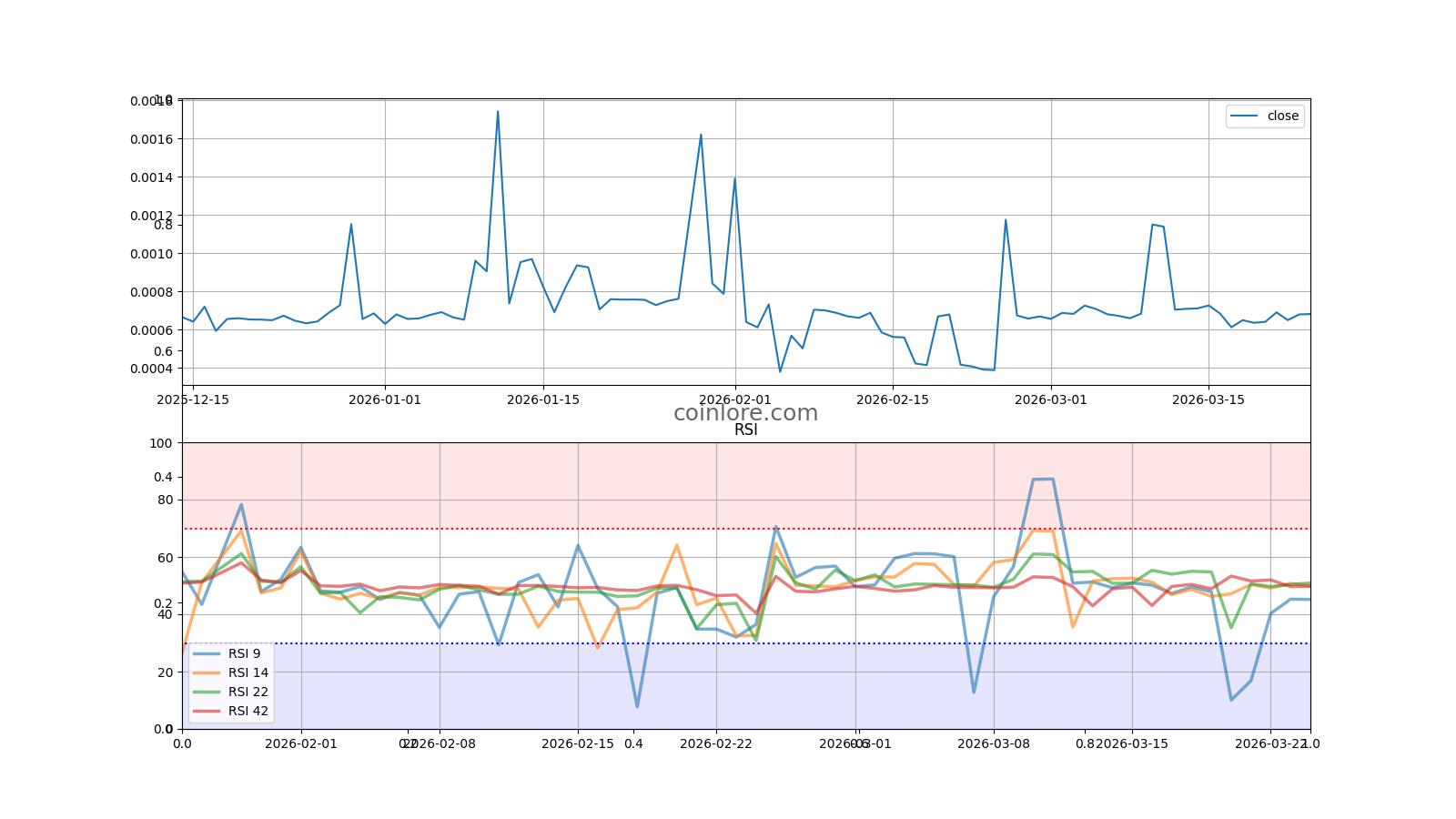 ClearPoll RSI indicator