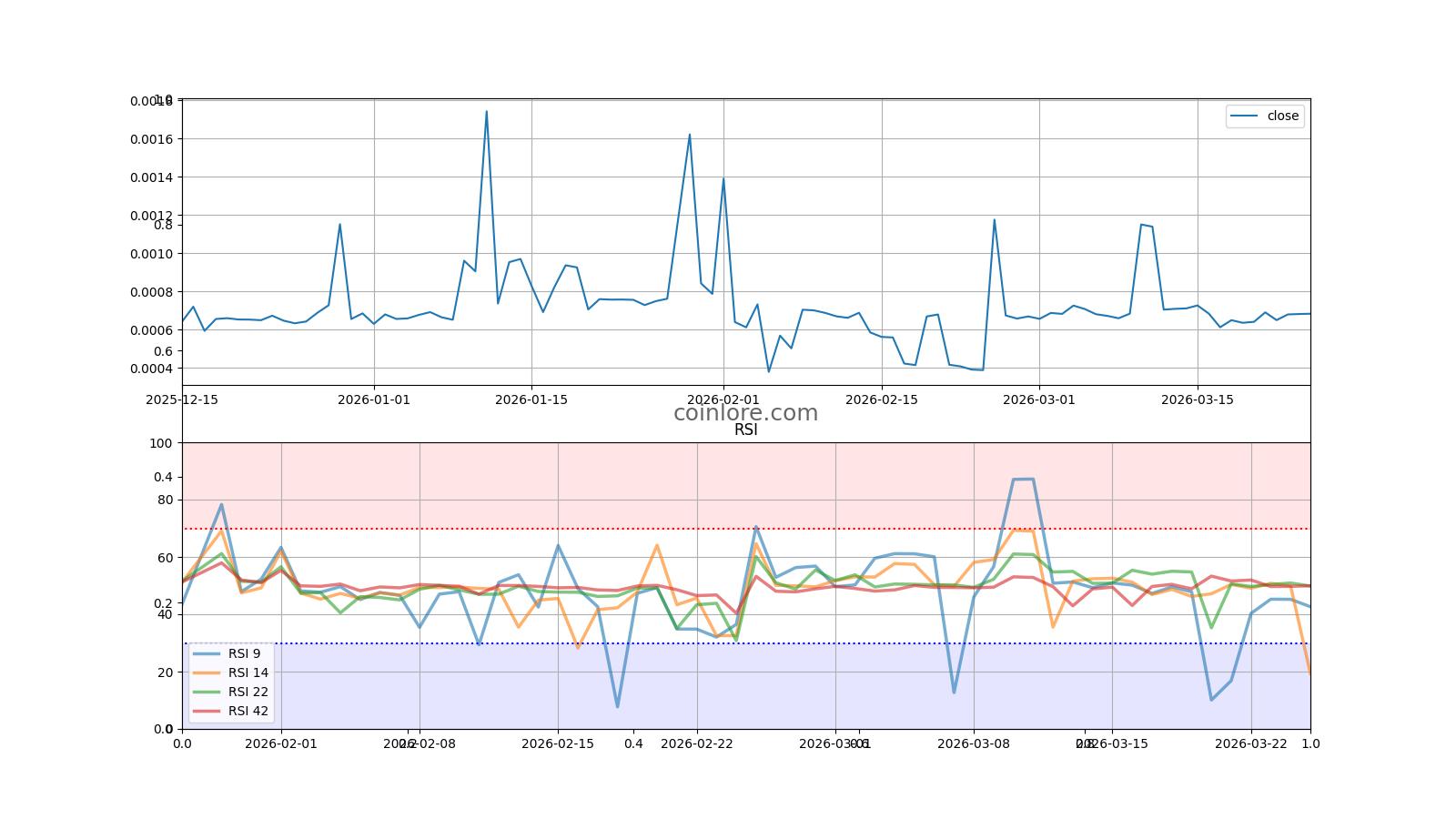 ClearPoll RSI indicator