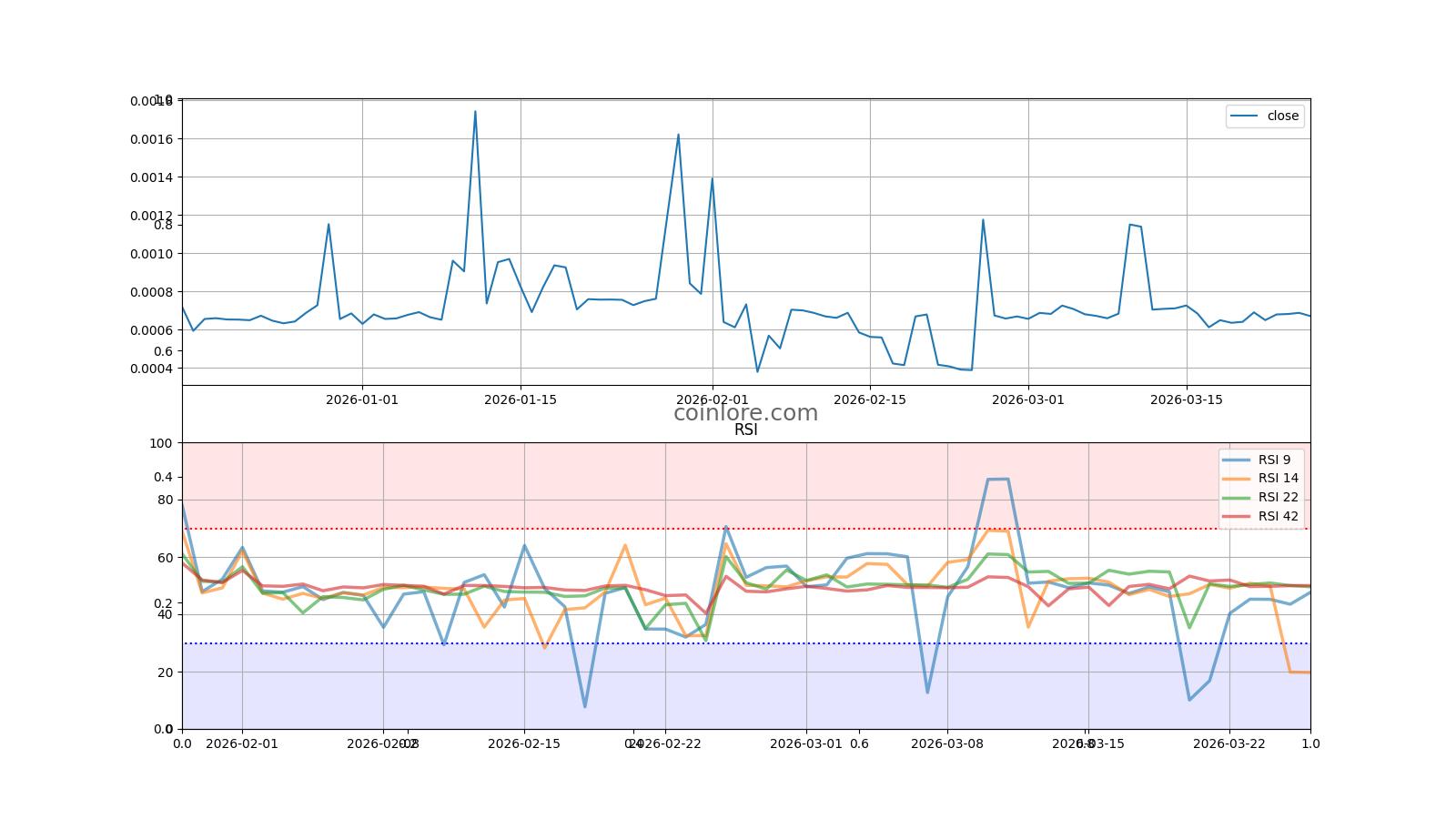 ClearPoll RSI indicator