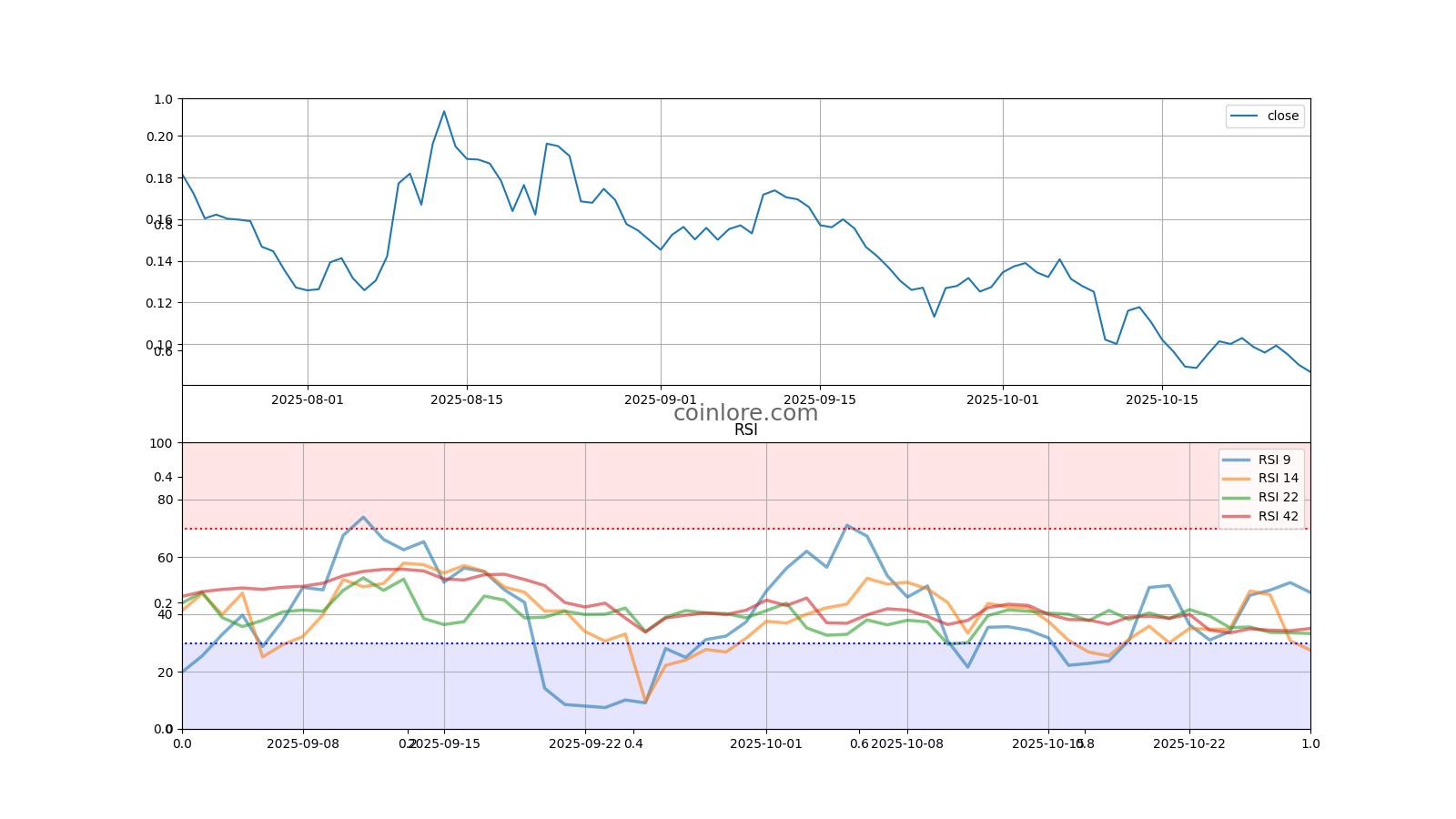 Clearpool RSI indicator