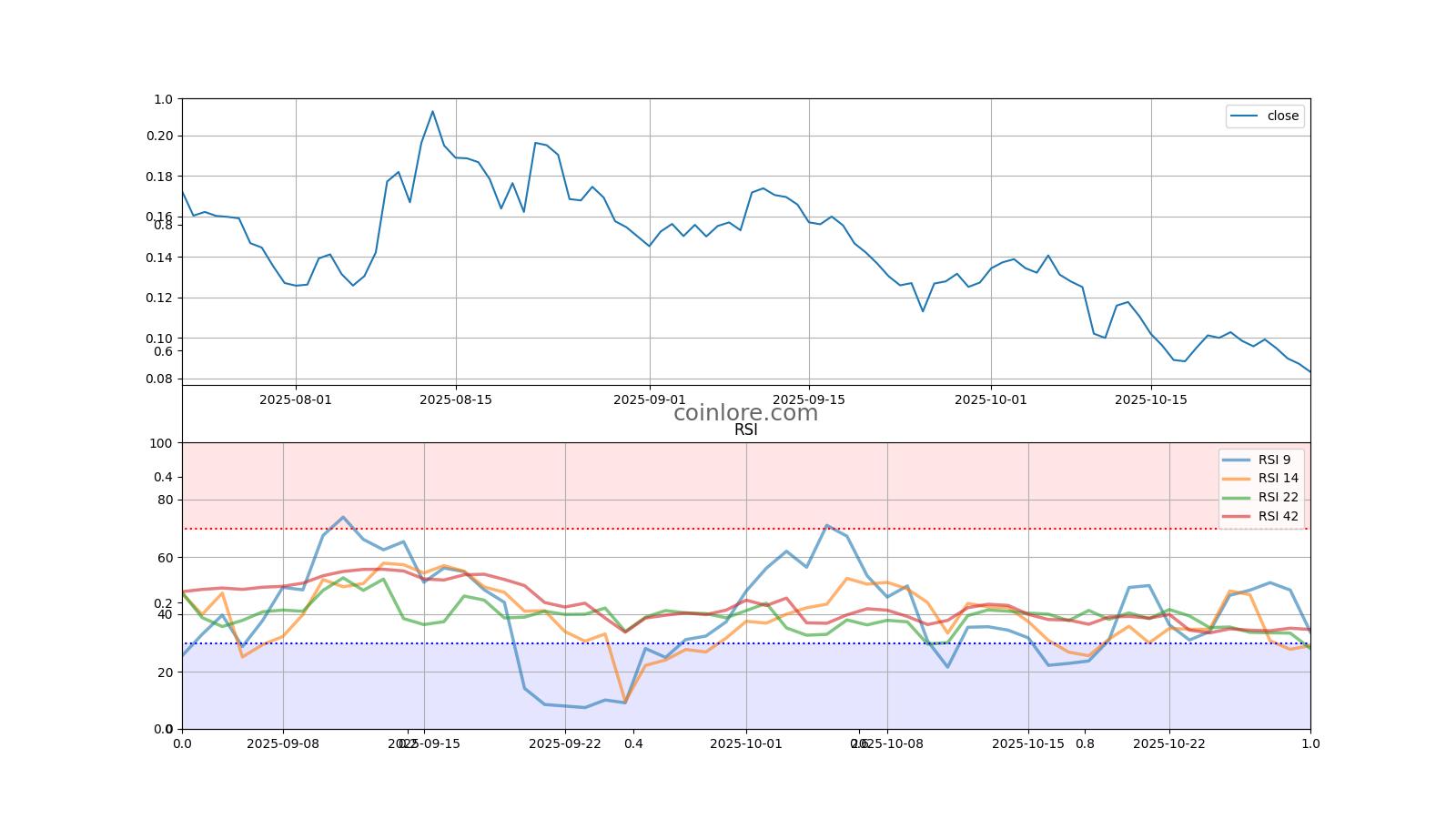 Clearpool RSI indicator