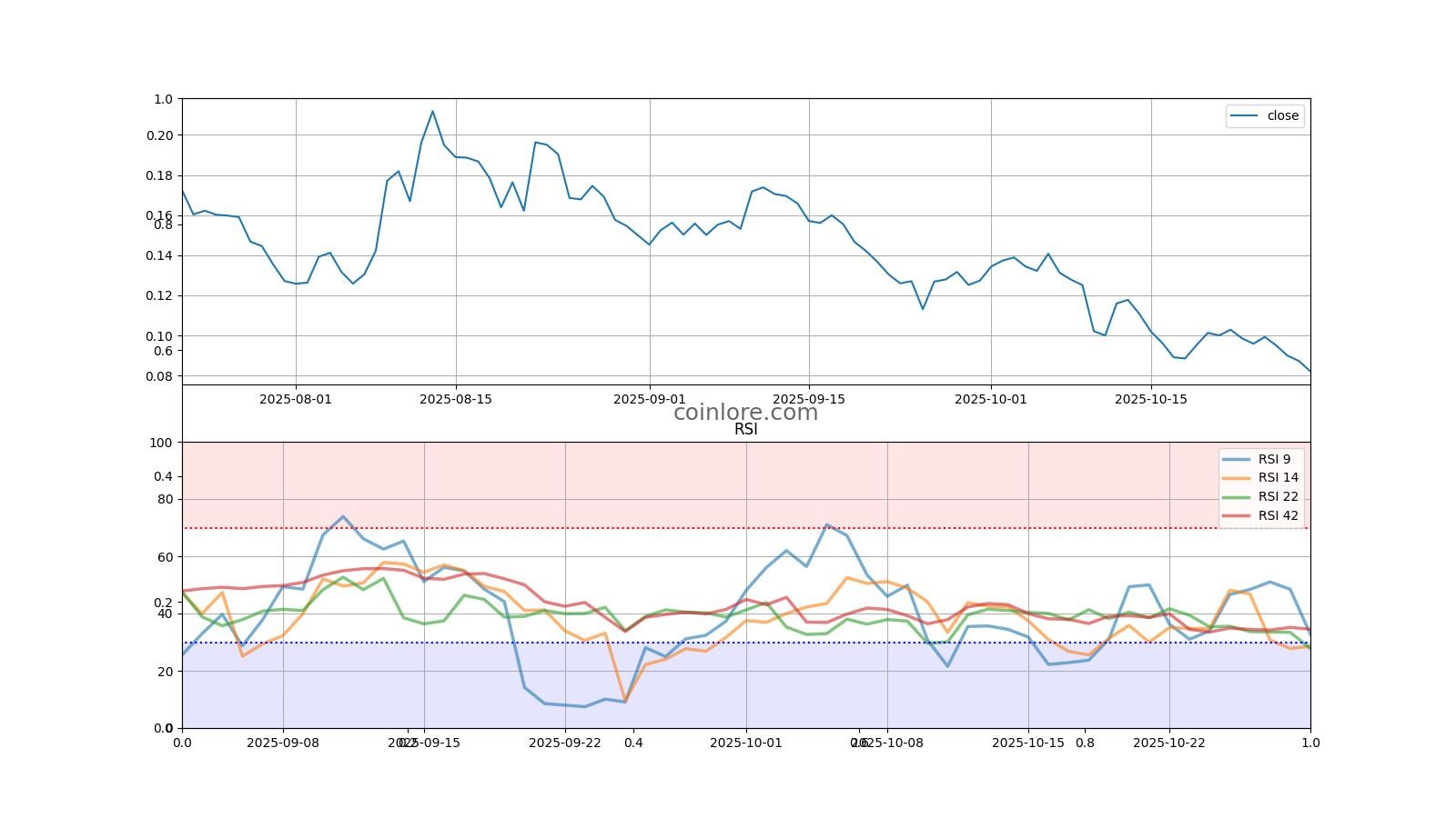 Clearpool RSI indicator