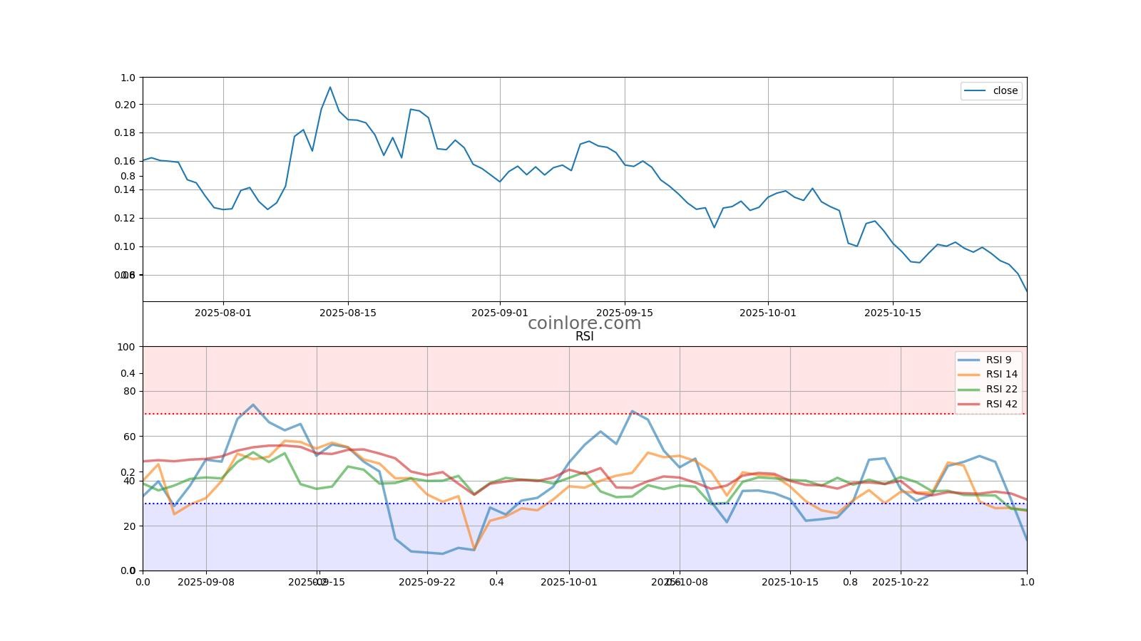 Clearpool RSI indicator