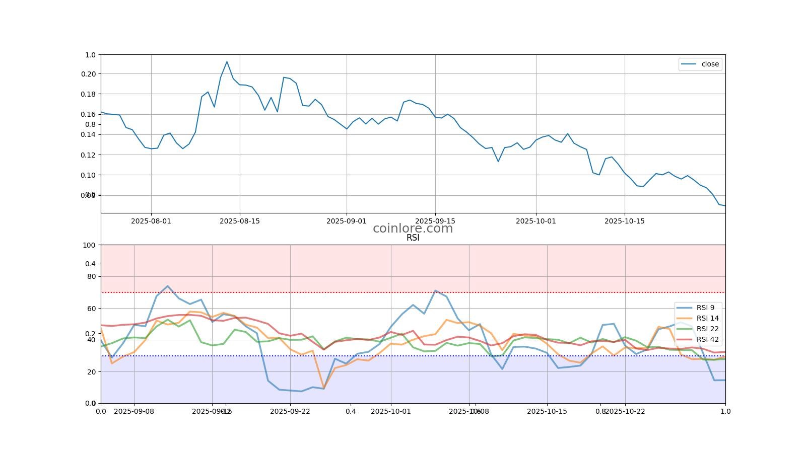 Clearpool RSI indicator