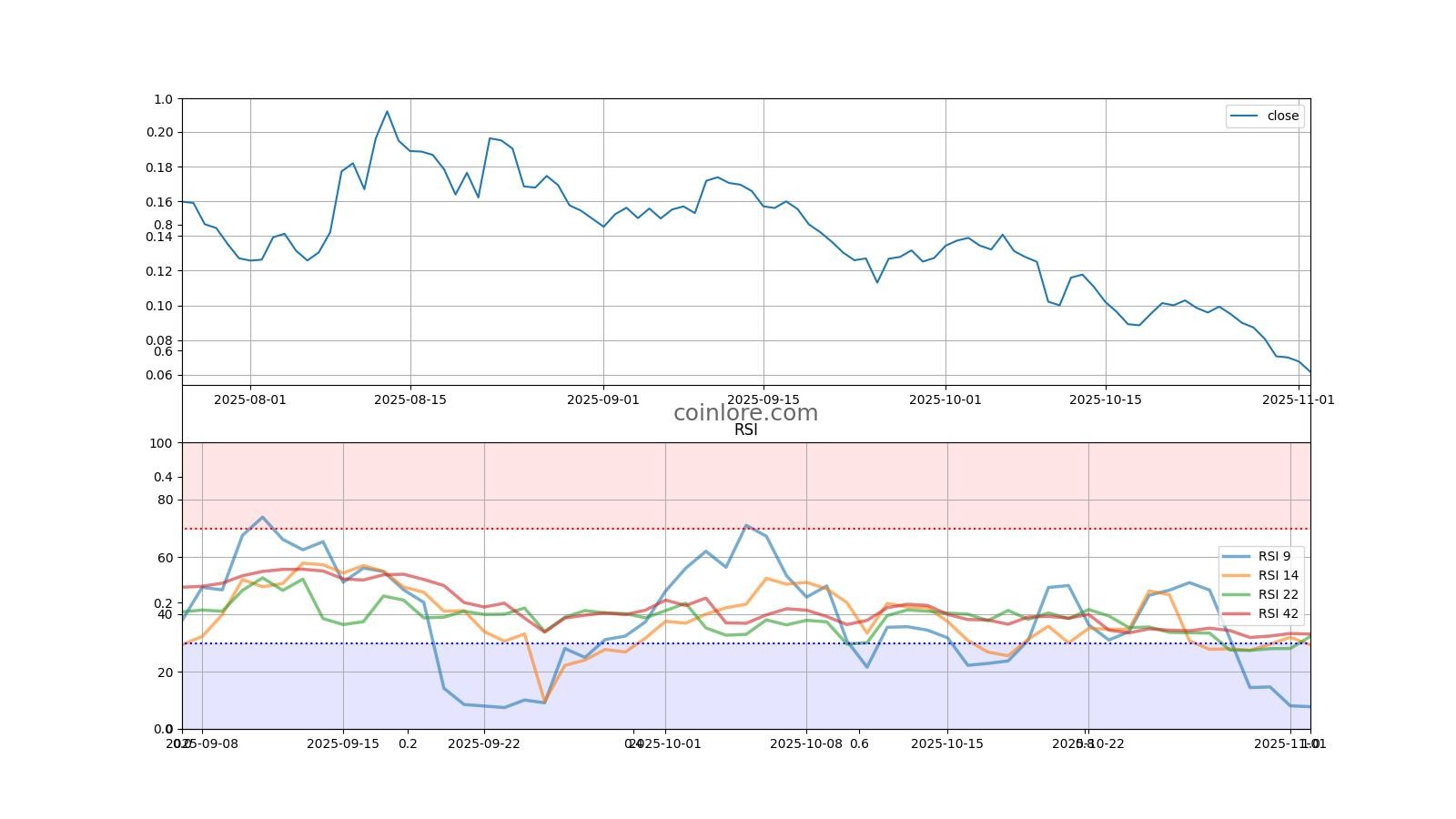 Clearpool RSI indicator