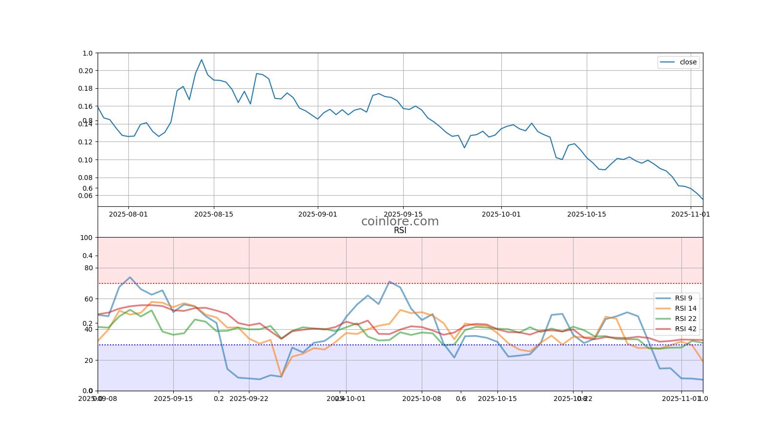 Clearpool RSI indicator