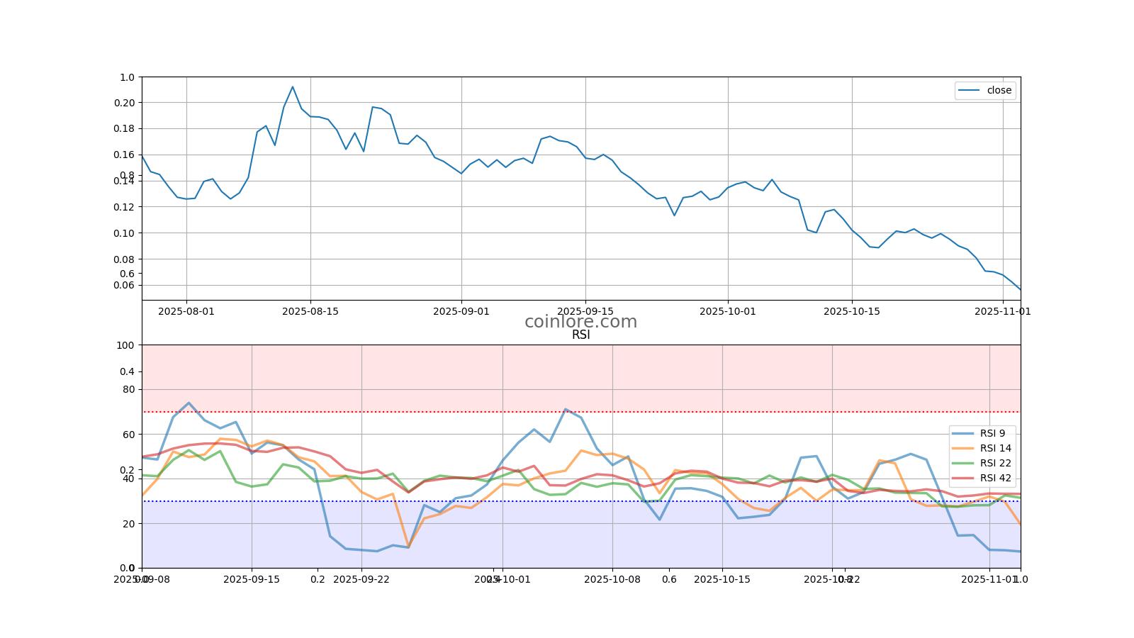 Clearpool RSI indicator