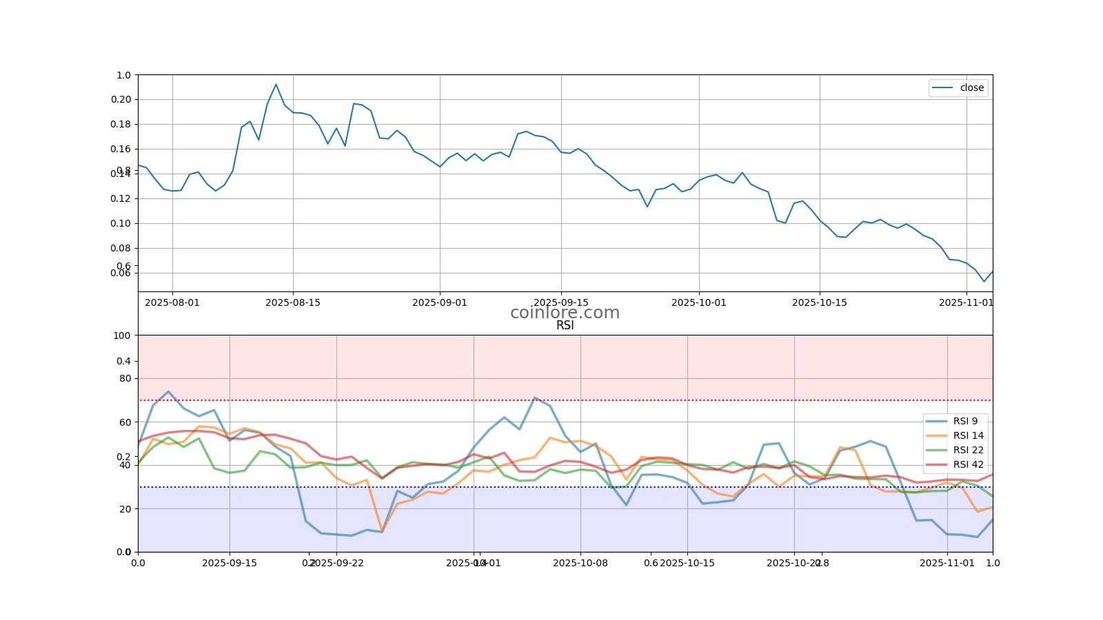 Clearpool RSI indicator