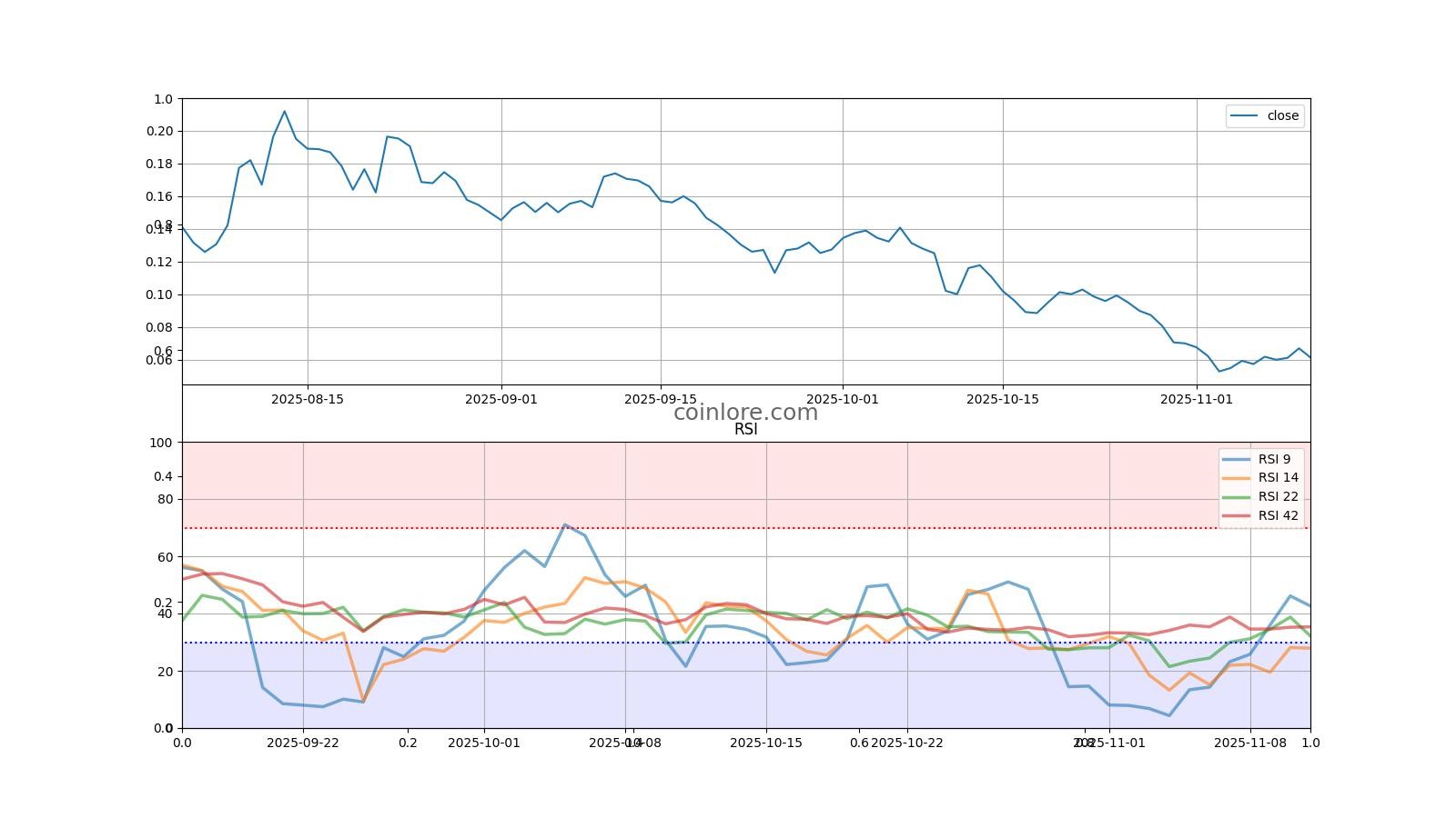 Clearpool RSI indicator