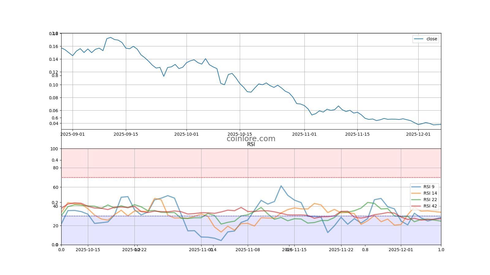 Clearpool RSI indicator