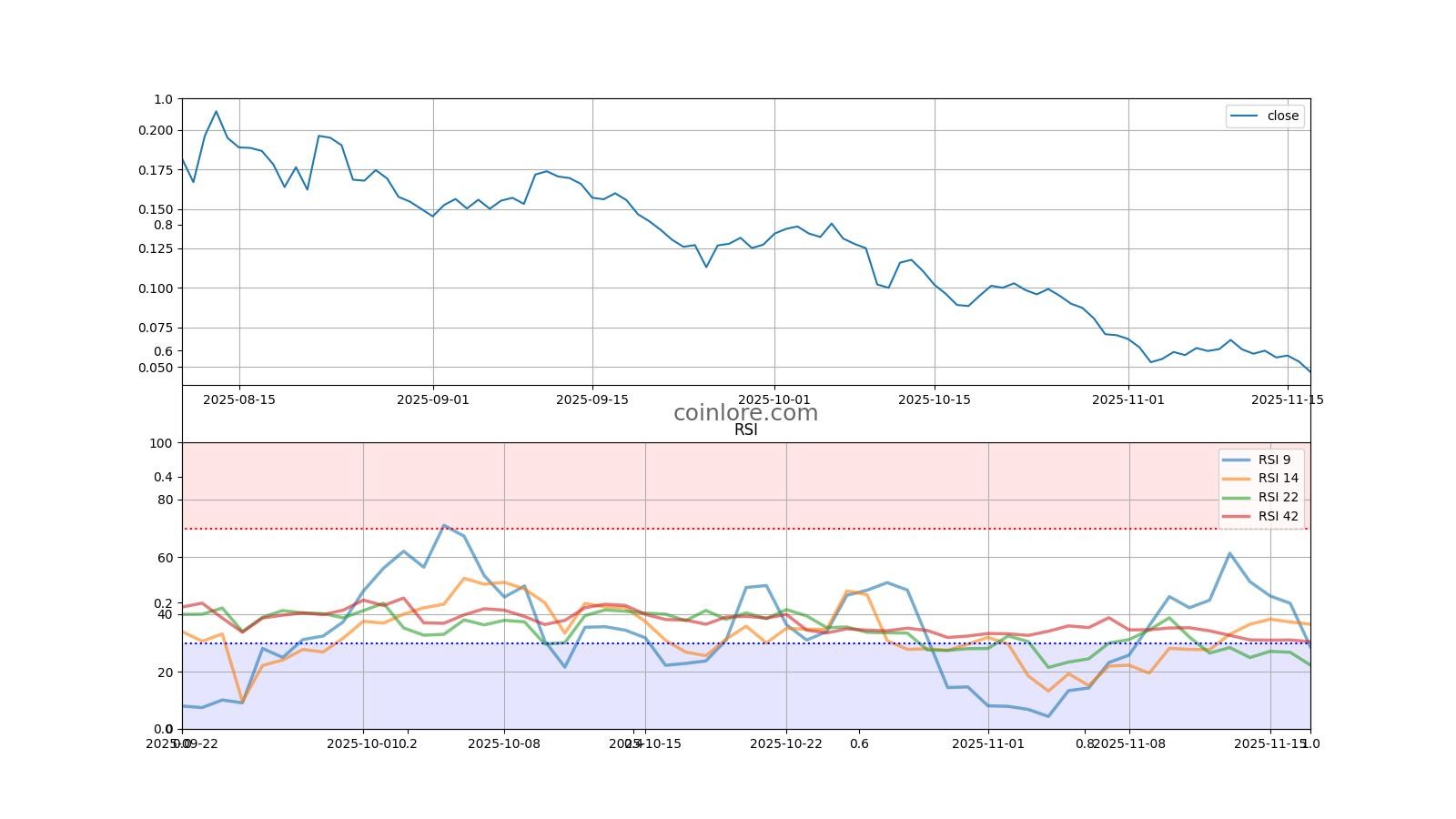 Clearpool RSI indicator