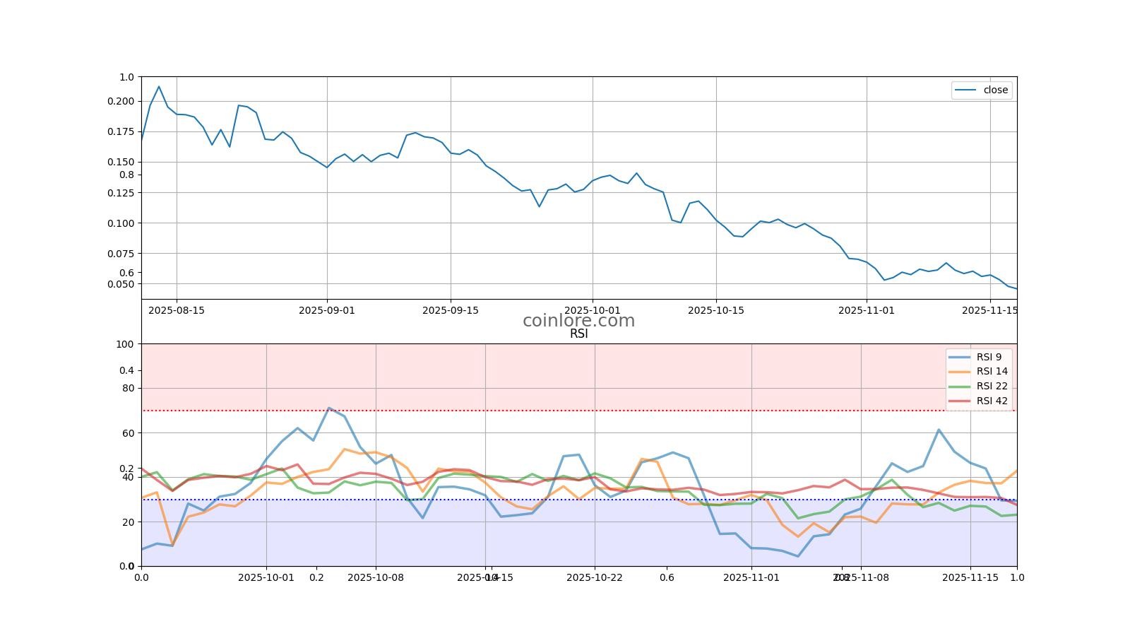 Clearpool RSI indicator