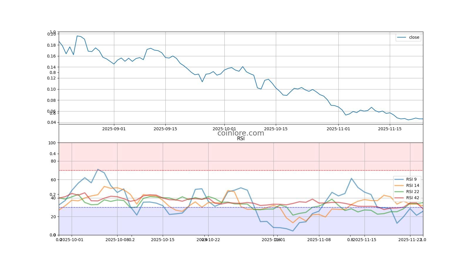 Clearpool RSI indicator