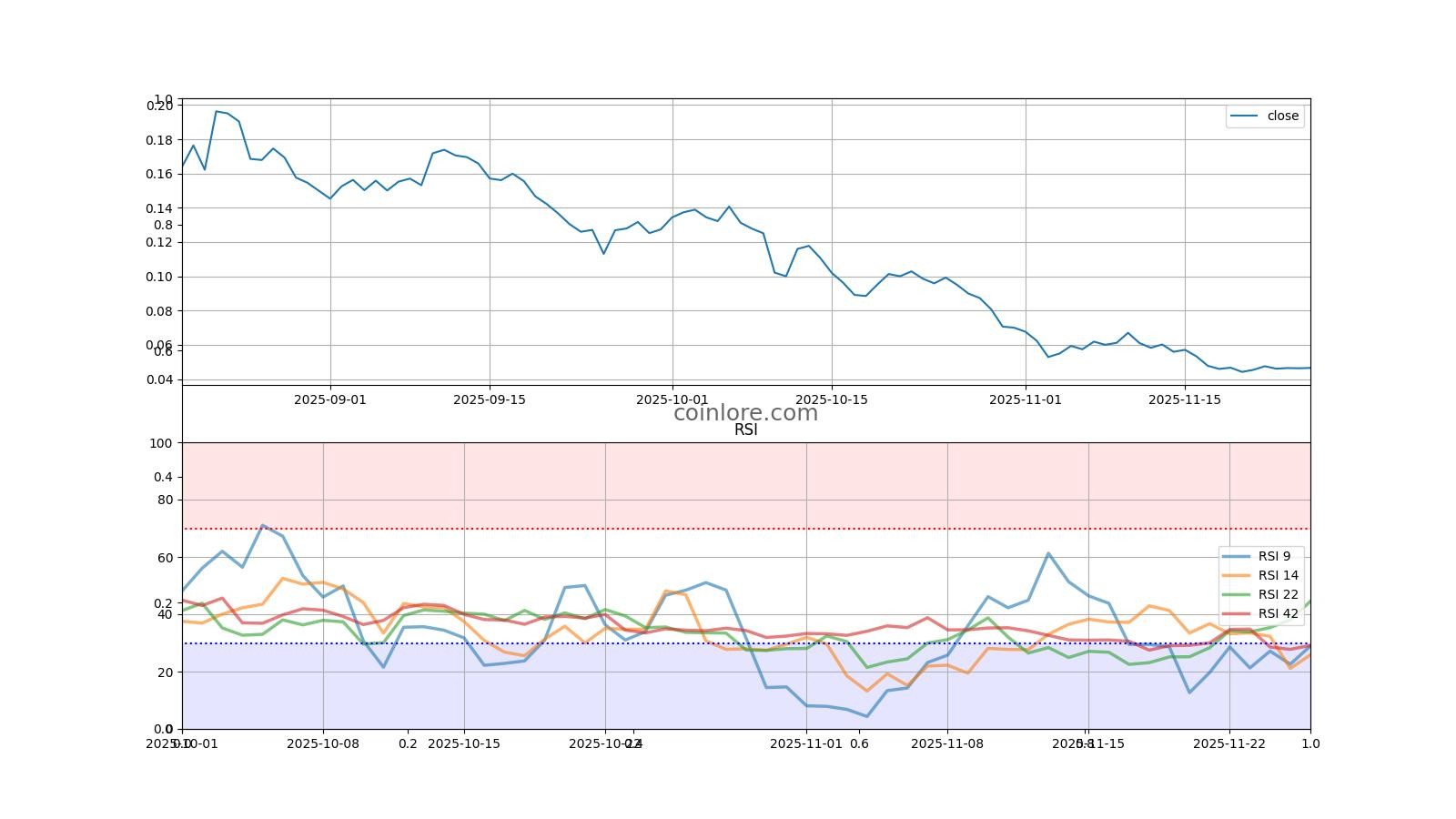 Clearpool RSI indicator