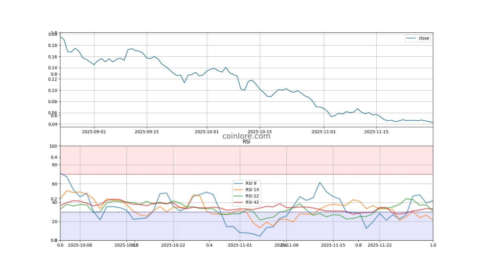 Clearpool RSI indicator