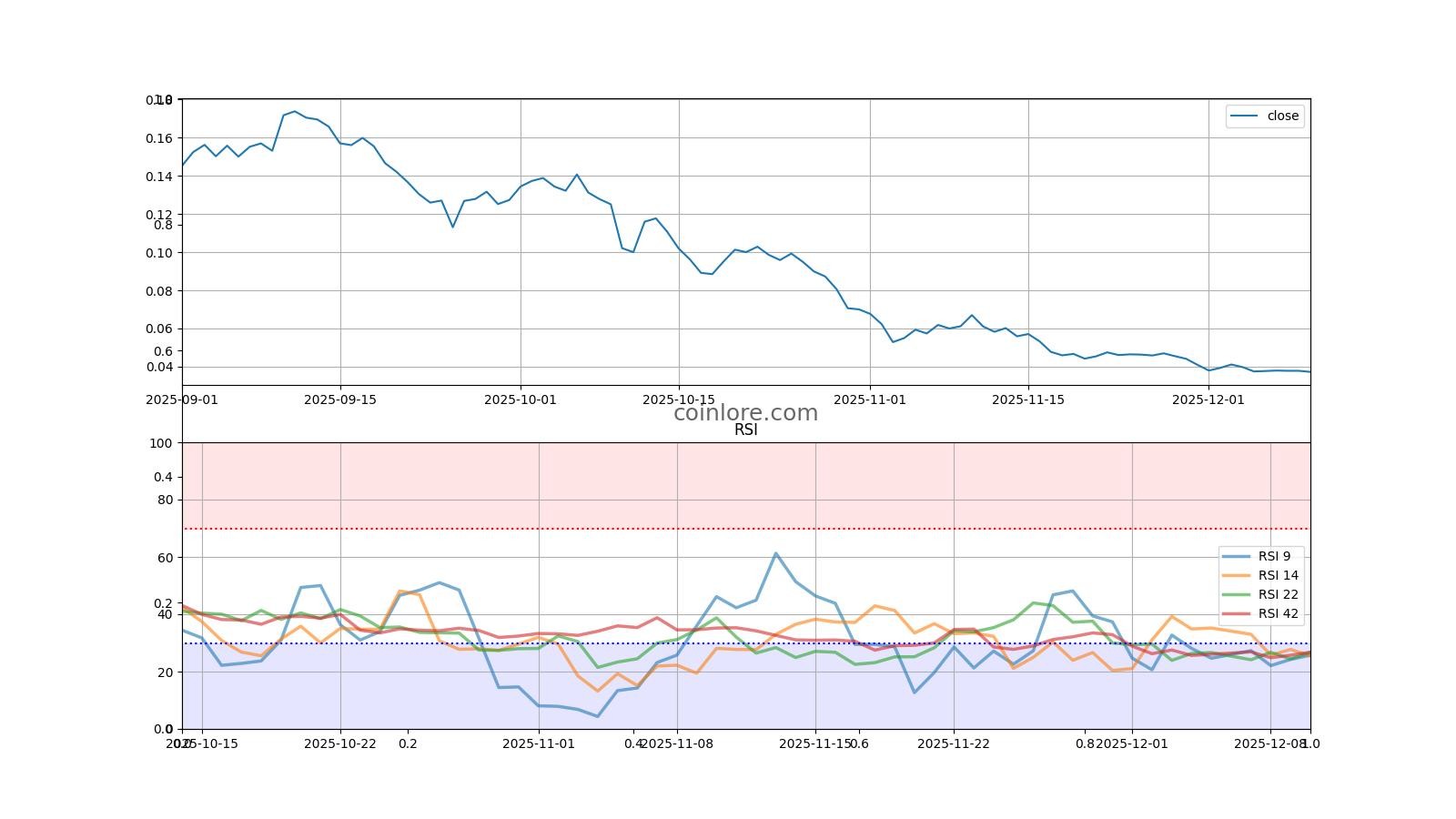 Clearpool RSI indicator