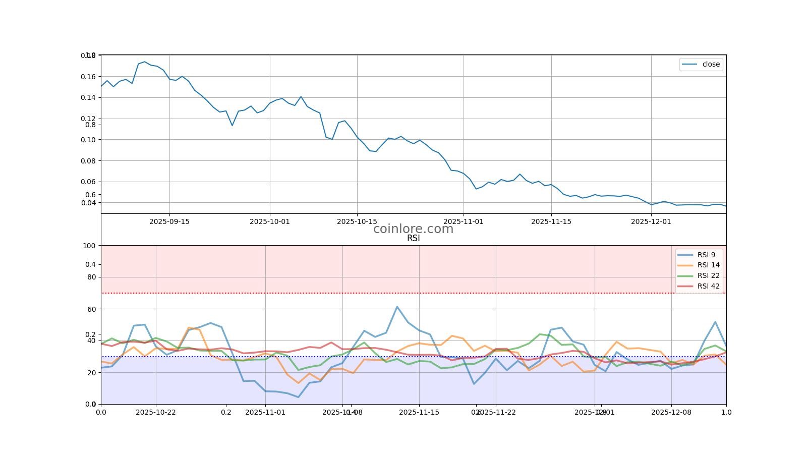 Clearpool RSI indicator