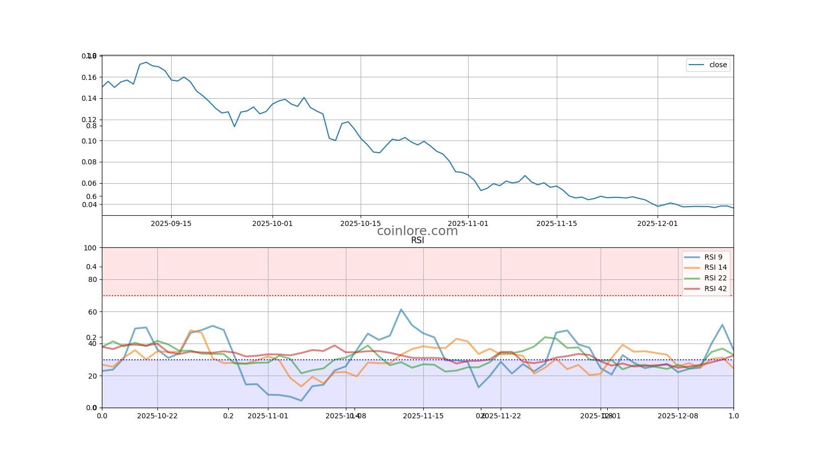 Clearpool RSI indicator