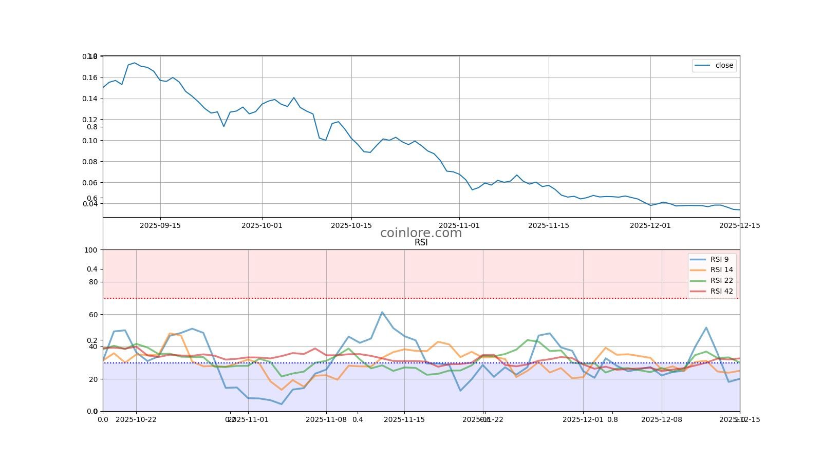 Clearpool RSI indicator