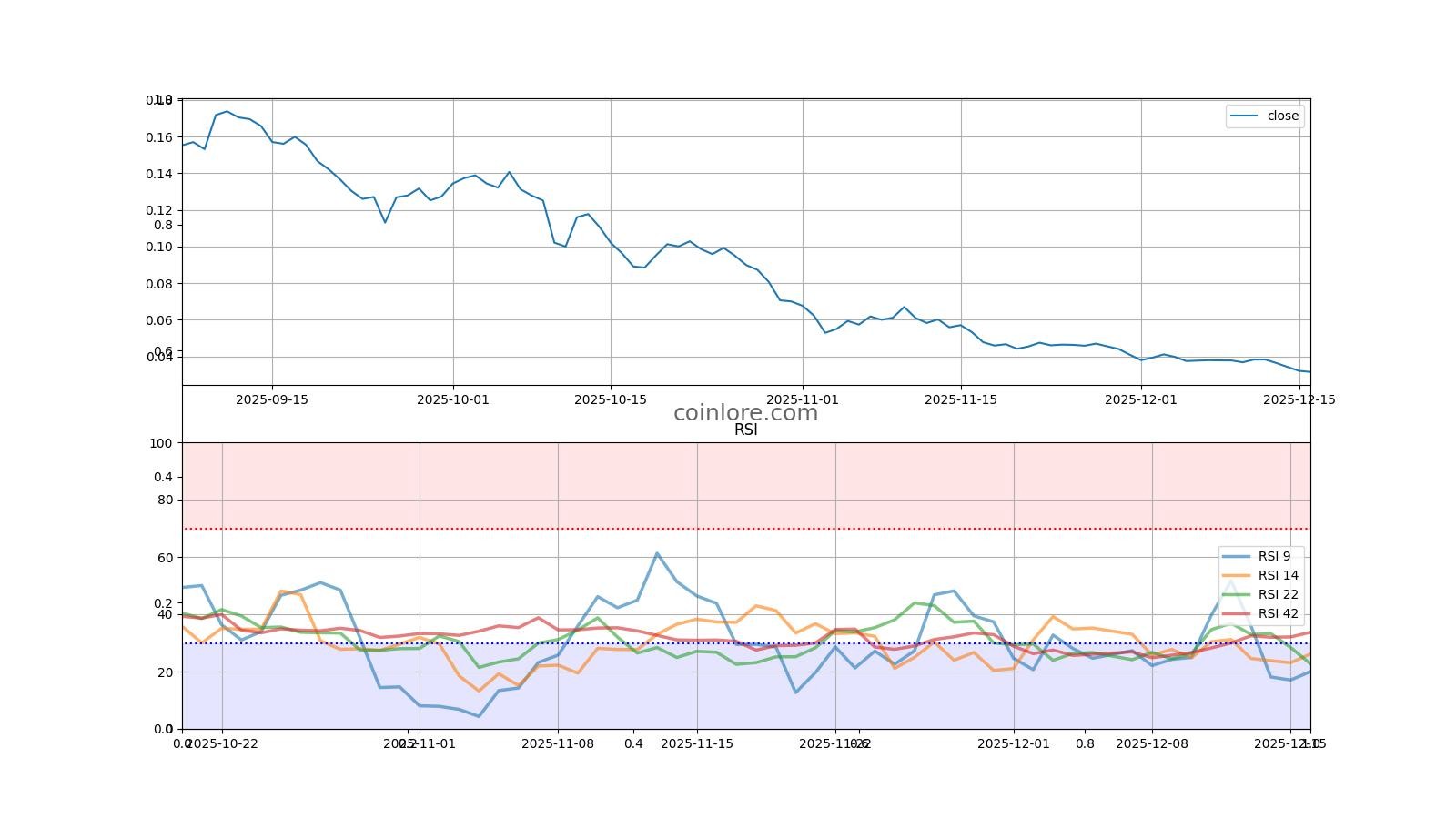Clearpool RSI indicator