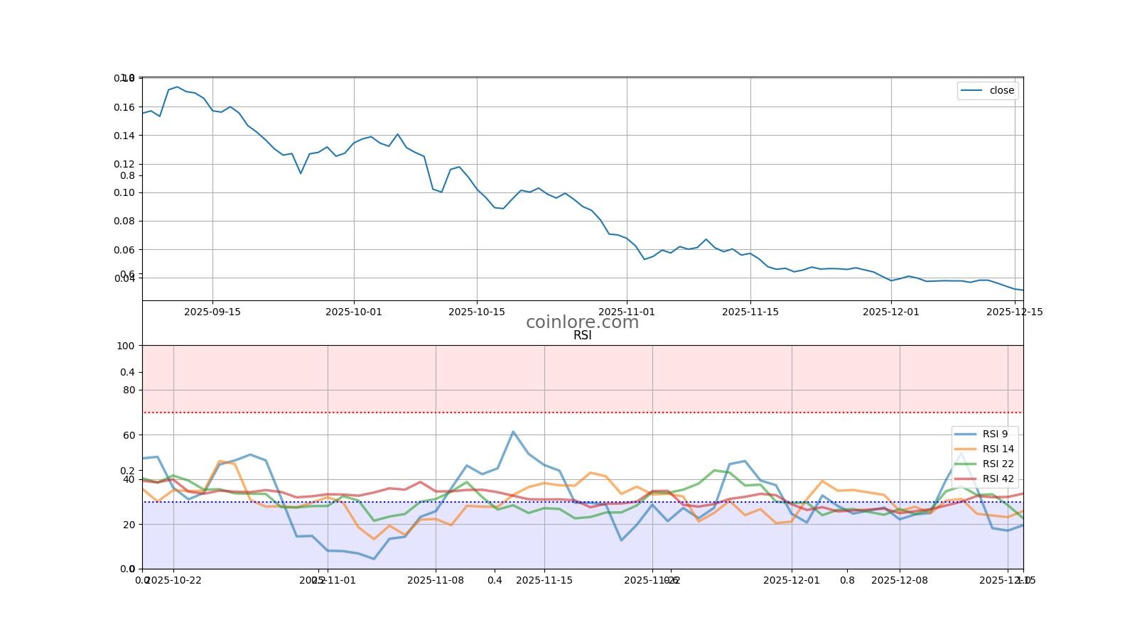 Clearpool RSI indicator