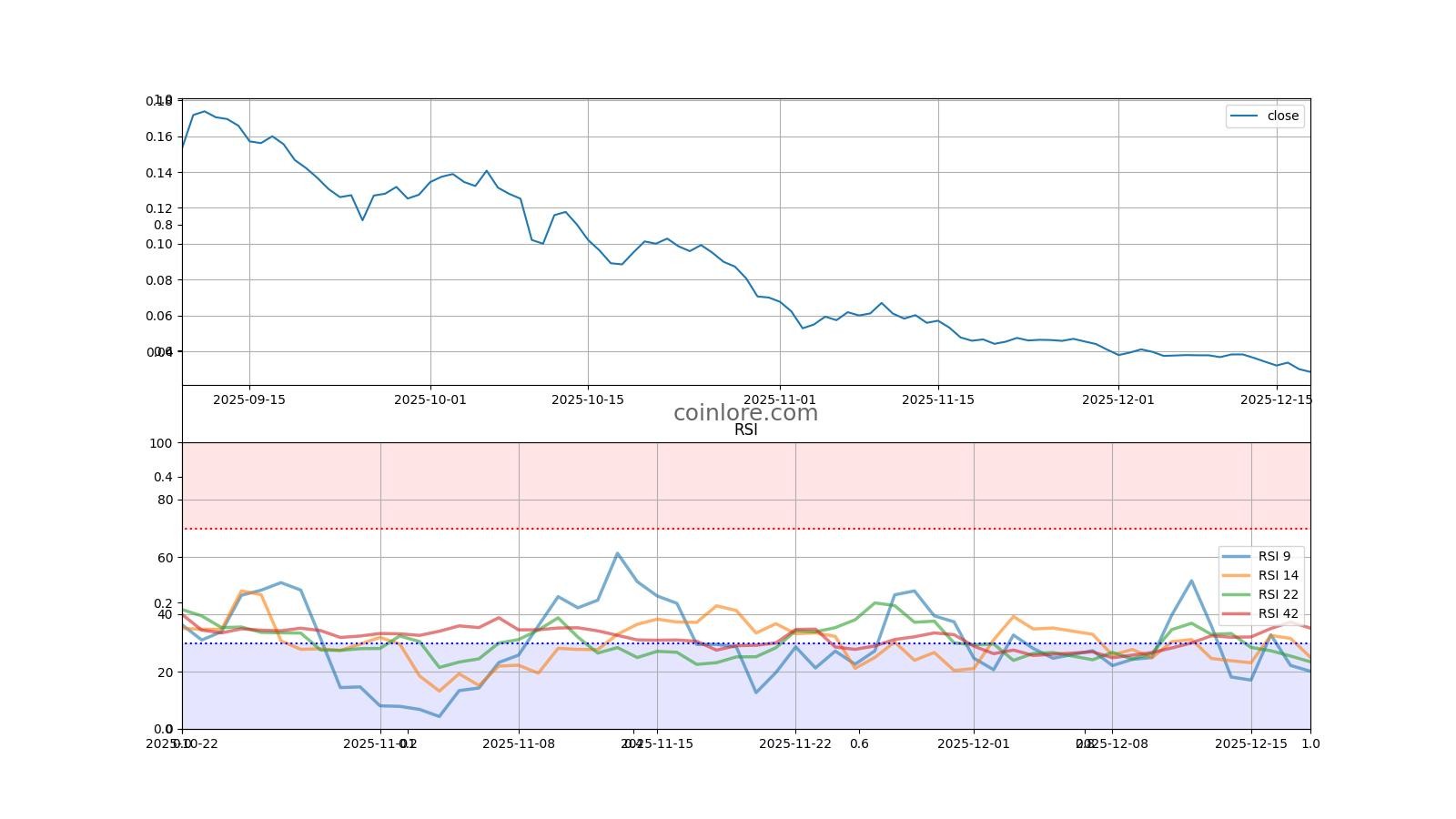 Clearpool RSI indicator