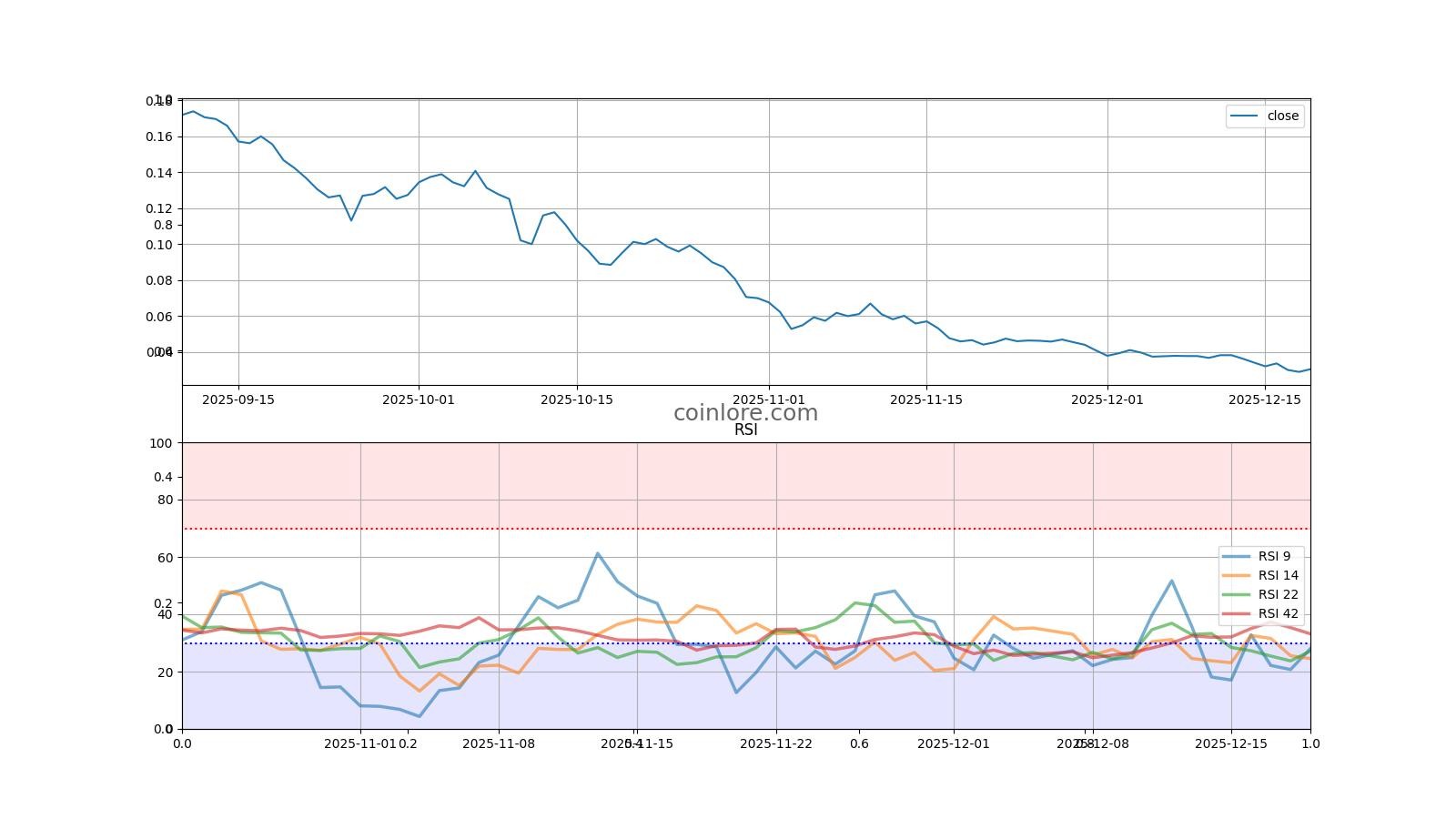 Clearpool RSI indicator
