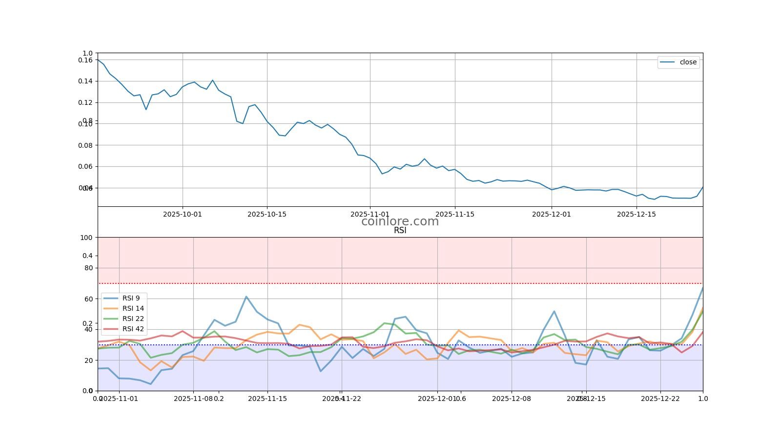 Clearpool RSI indicator